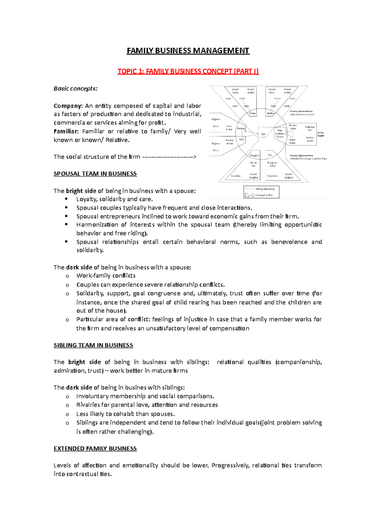 Family Business Management - FAMILY BUSINESS MANAGEMENT TOPIC 1: FAMILY ...