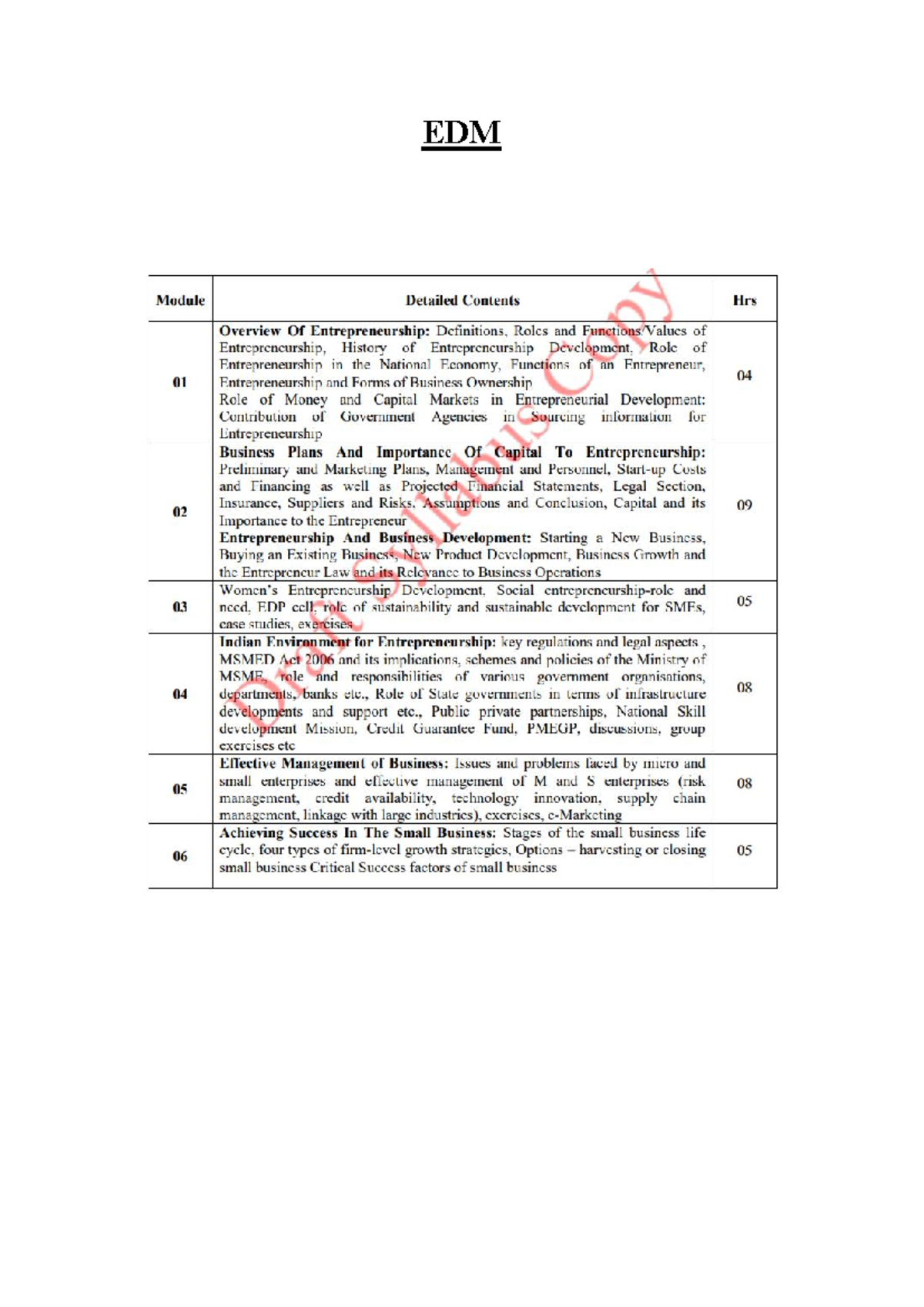 EDM questions - Notes - EDM MODULE 1 1. Definitions of Entrepreneurship ...