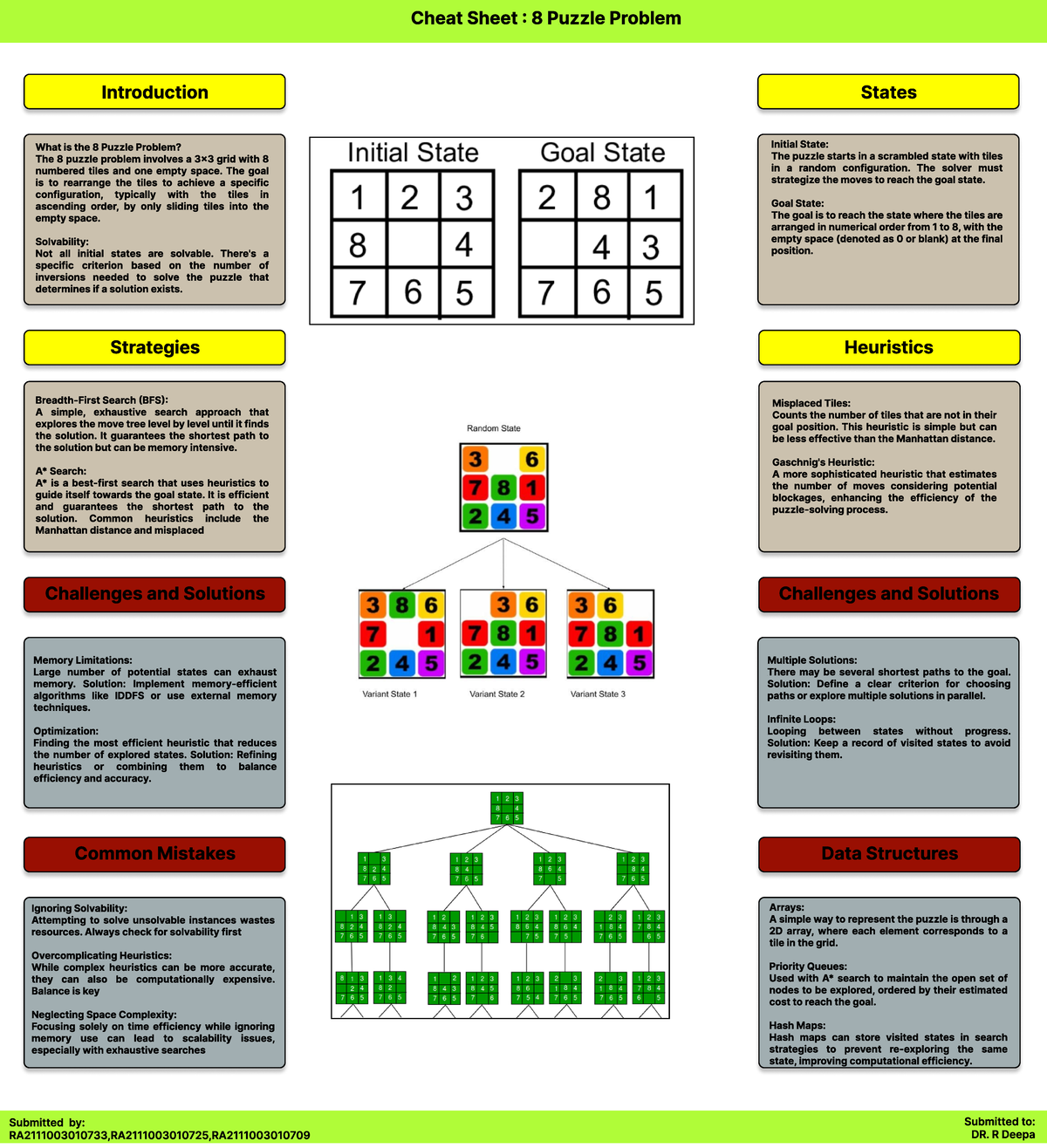 Cheat Sheet for artificial intelligence - Cheat Sheet : 8 Puzzle ...