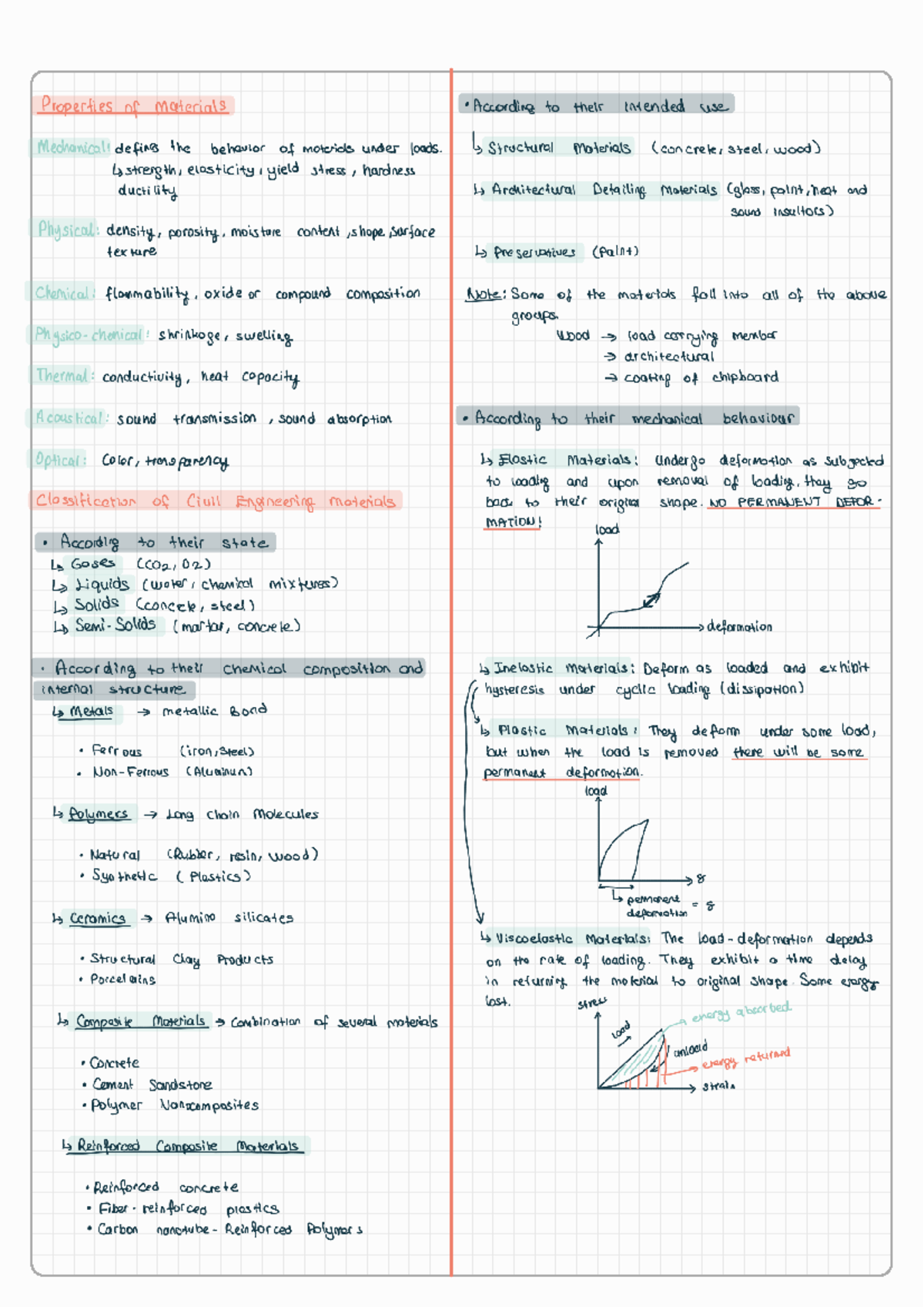 Material Science Summary - Studocu