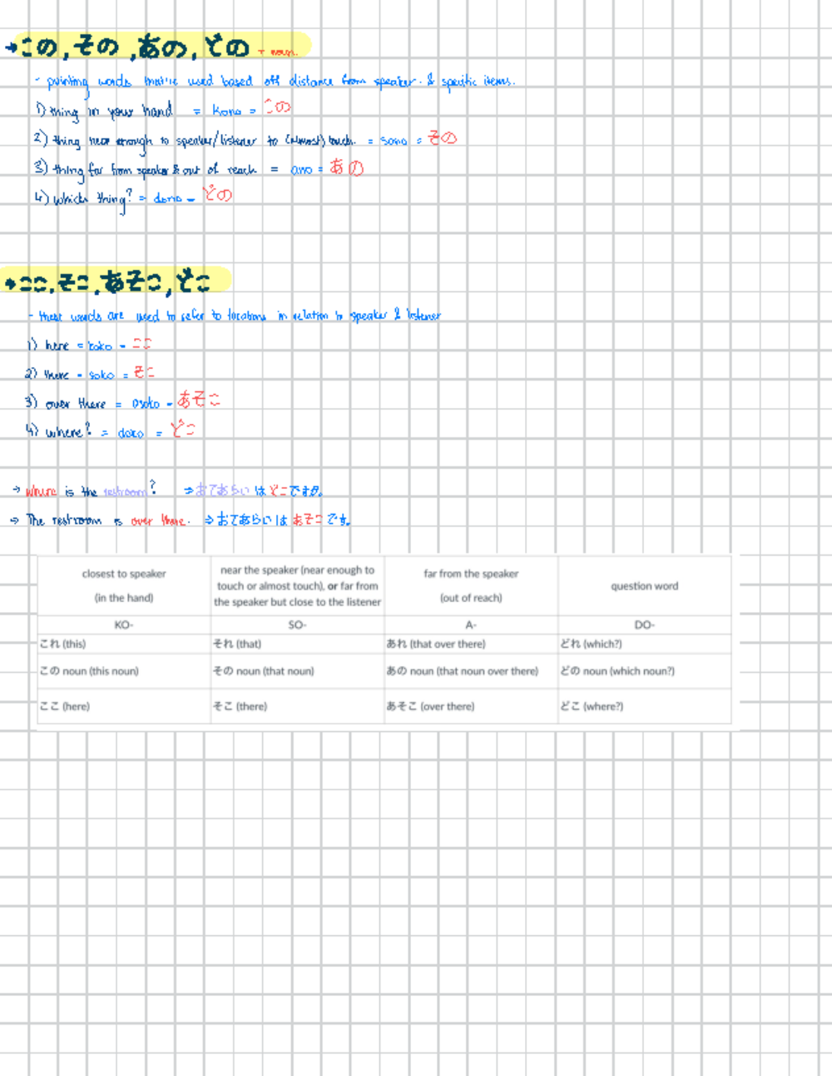 Japanese 100 - These are basic lecture notes. - =6 , 56 , Ed , "D ...