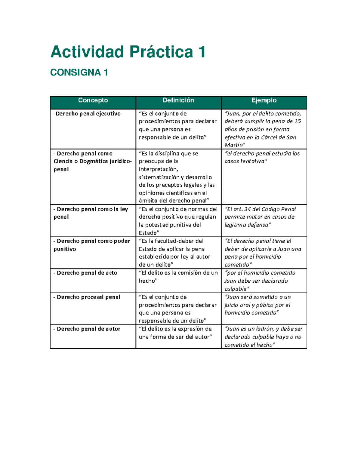 AP1 - Consigna 1 - Resolución - Actividad Práctica 1 CONSIGNA 1 ...