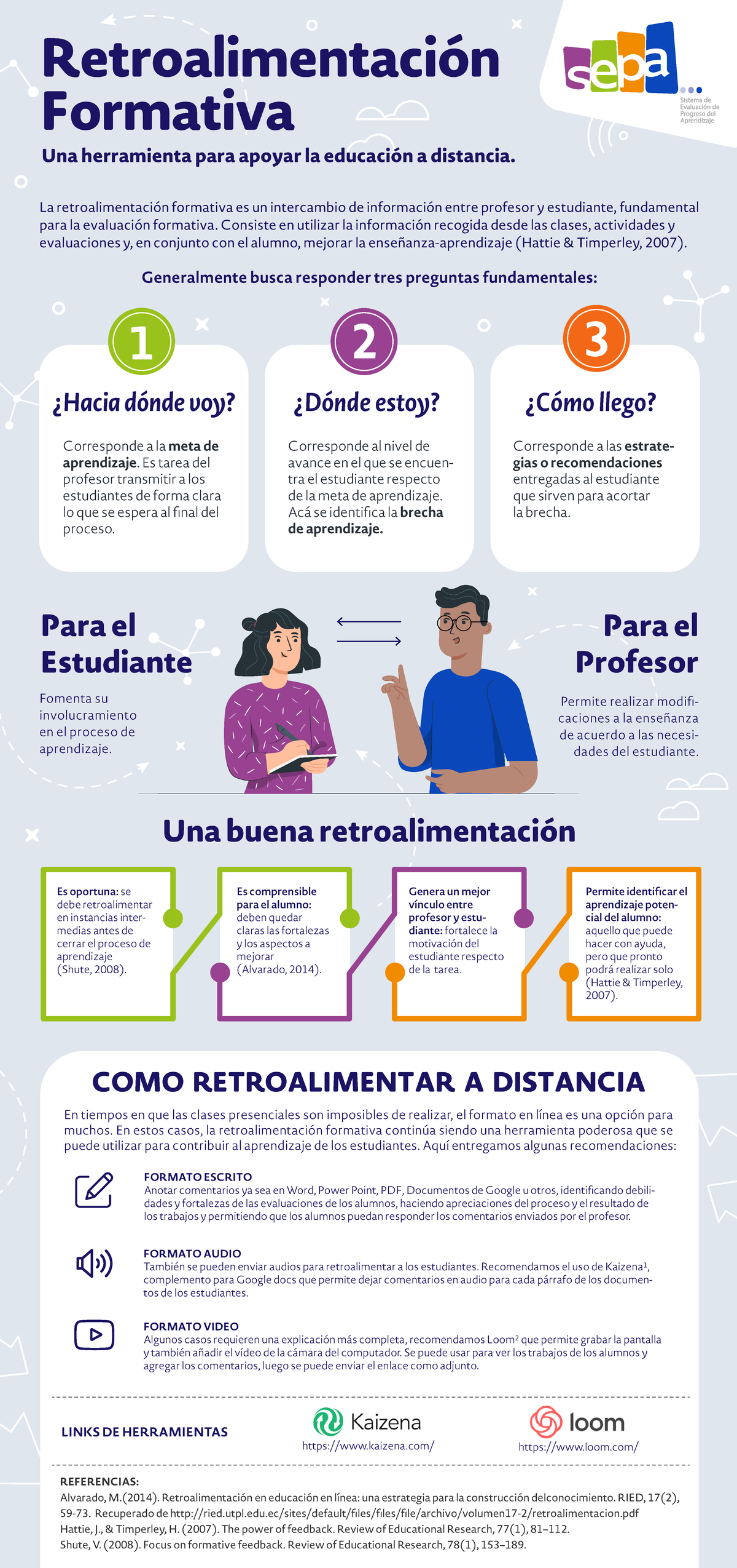Infografia-SEPA-UC Retroalimentacion-Formativa- ok - Retroalimentación ...