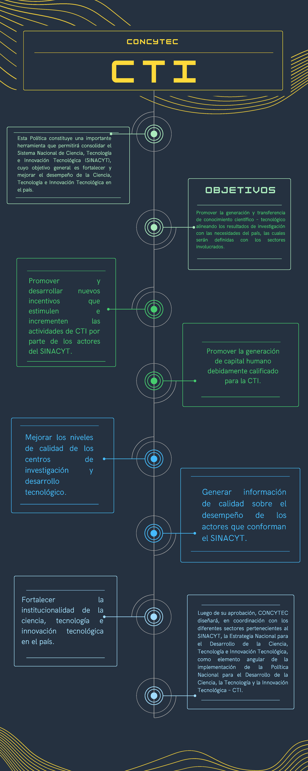 CTI - Es una referencia para hacer tus trabajos no lo hagas igual ...