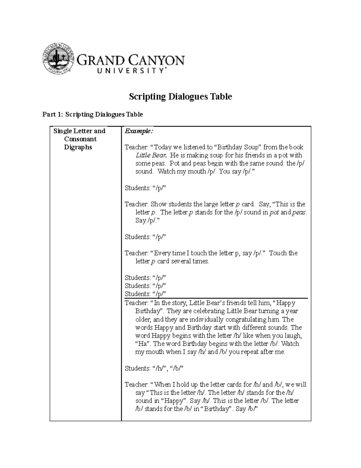 ELM-305 T4 Scripting Dialogues Table - Scripting Dialogues Table Part 1: Scripting Dialogues ...