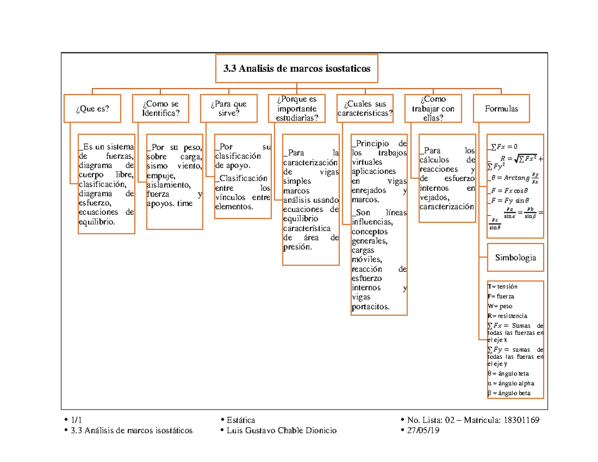 Mapa Conceptual - Warning: TT: undefined function: 32 1/1 Estática No. Lista: 02 – Matricula ...