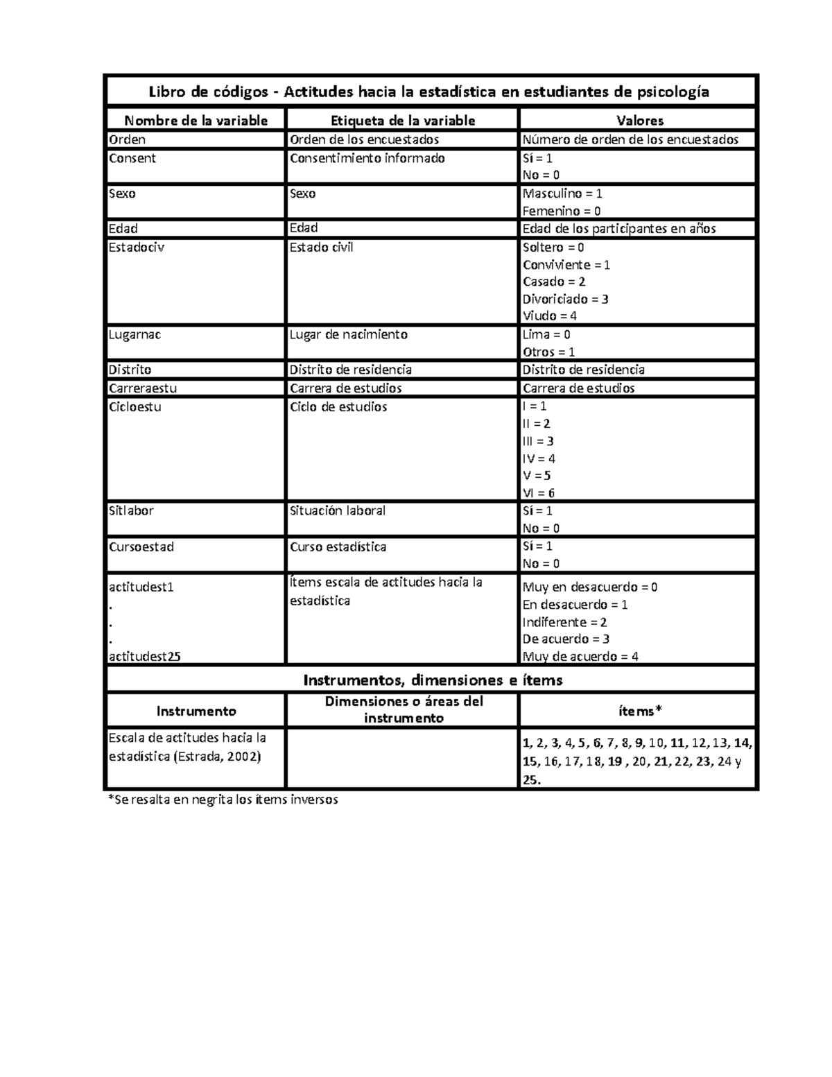 Libro de códigos - Espero que os ayude. - Libro de códigos - Actitudes ...