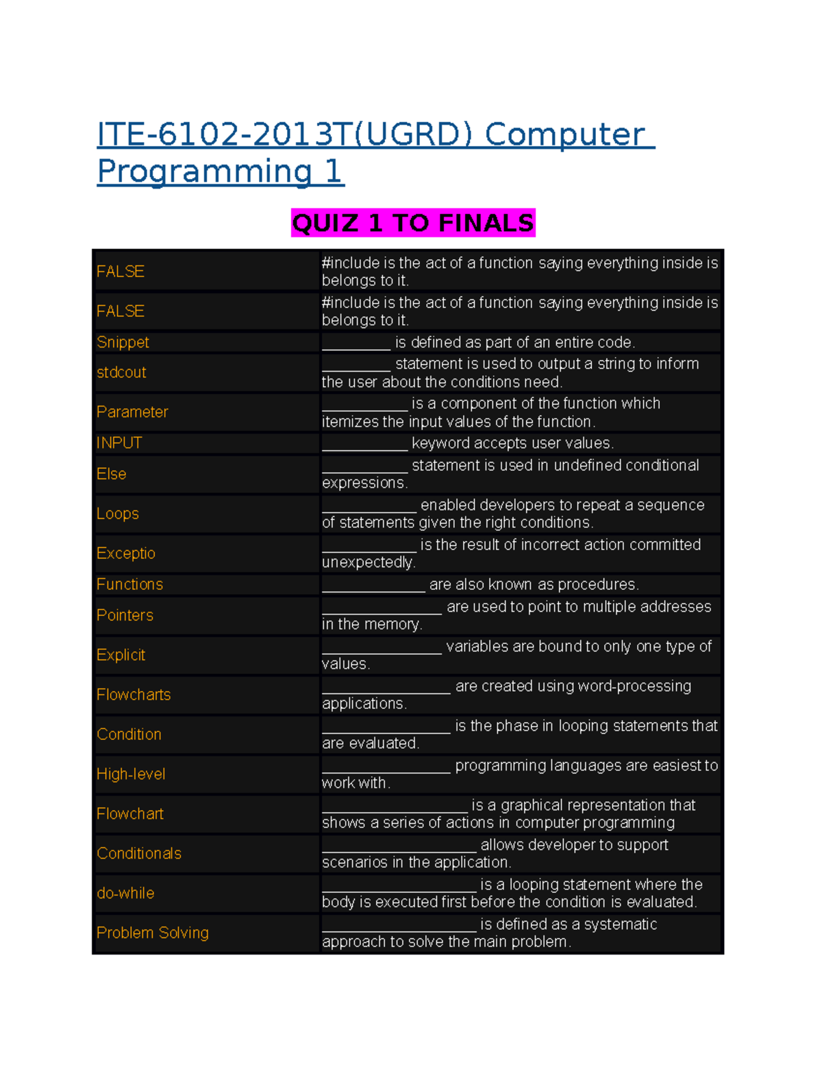 Computer Programming 1 NCII S.Y 2020.docx - ITE-6102-2013T(UGRD ...