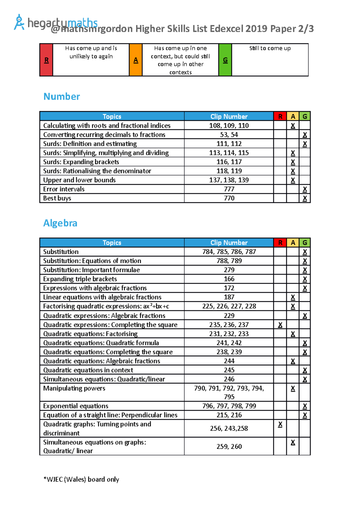 @mathsmrgordon Edexcel Higher paper 2-3 Hegarty list - R Has come up ...