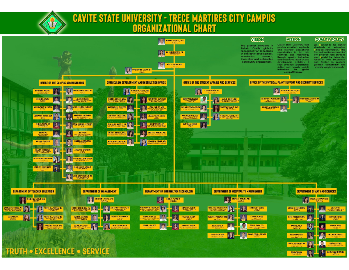 ORG Chartv 2 - Organizational Chart of CVSU - Hospitality Management - Studocu