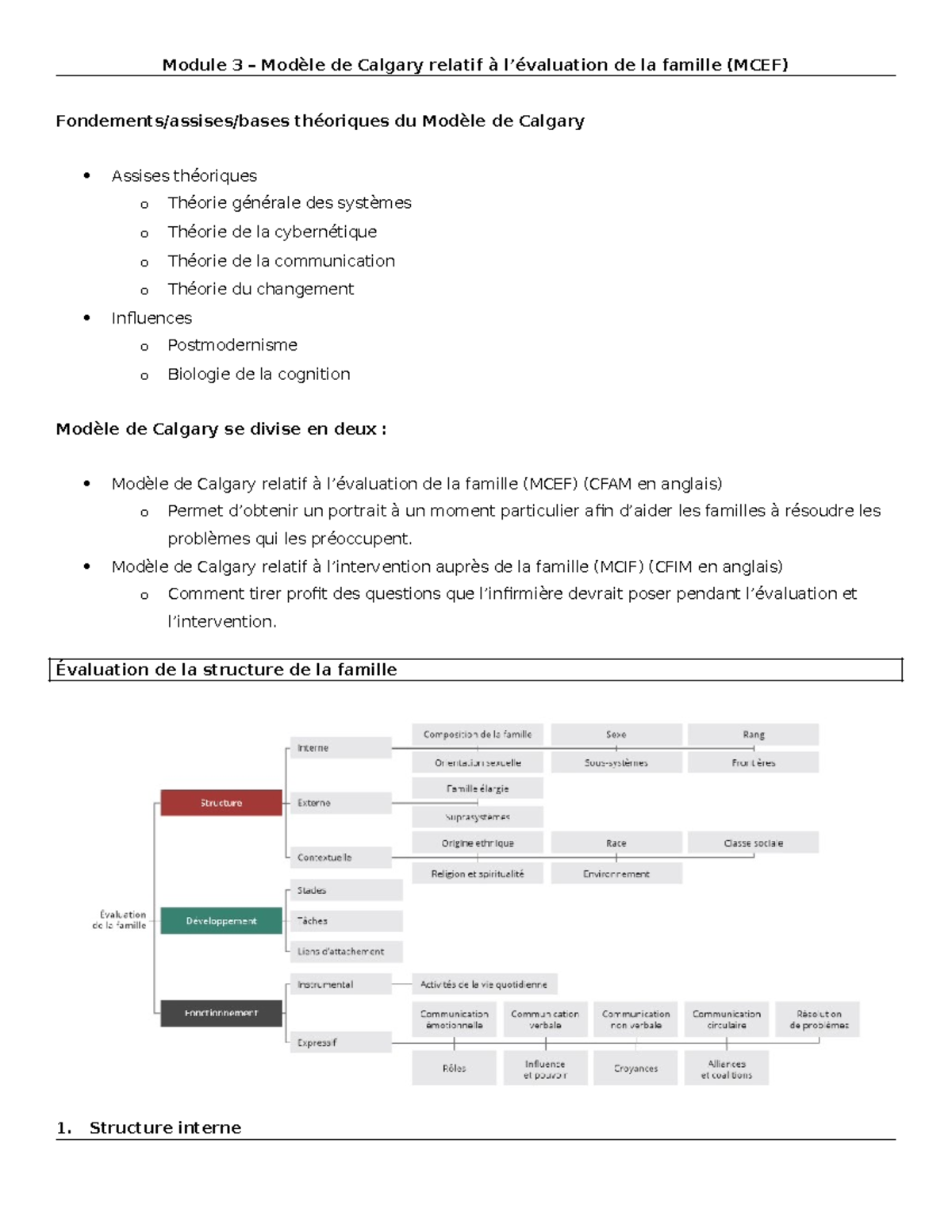 Module 3 Modèle de Calgary relatif à l'évaluation de la famille (MCEF ...