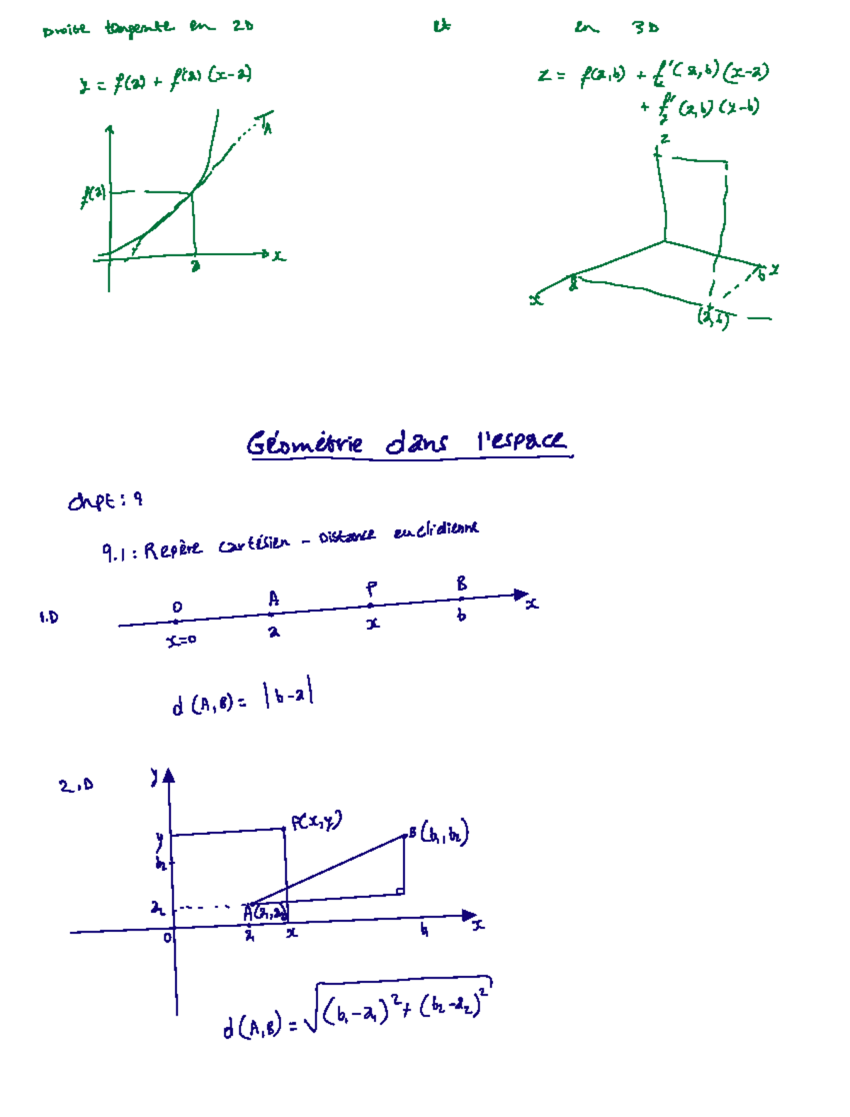 Cours 1 MAT165 - proite tangente an 20 It In 3D y 7127 fial ####### x a ...