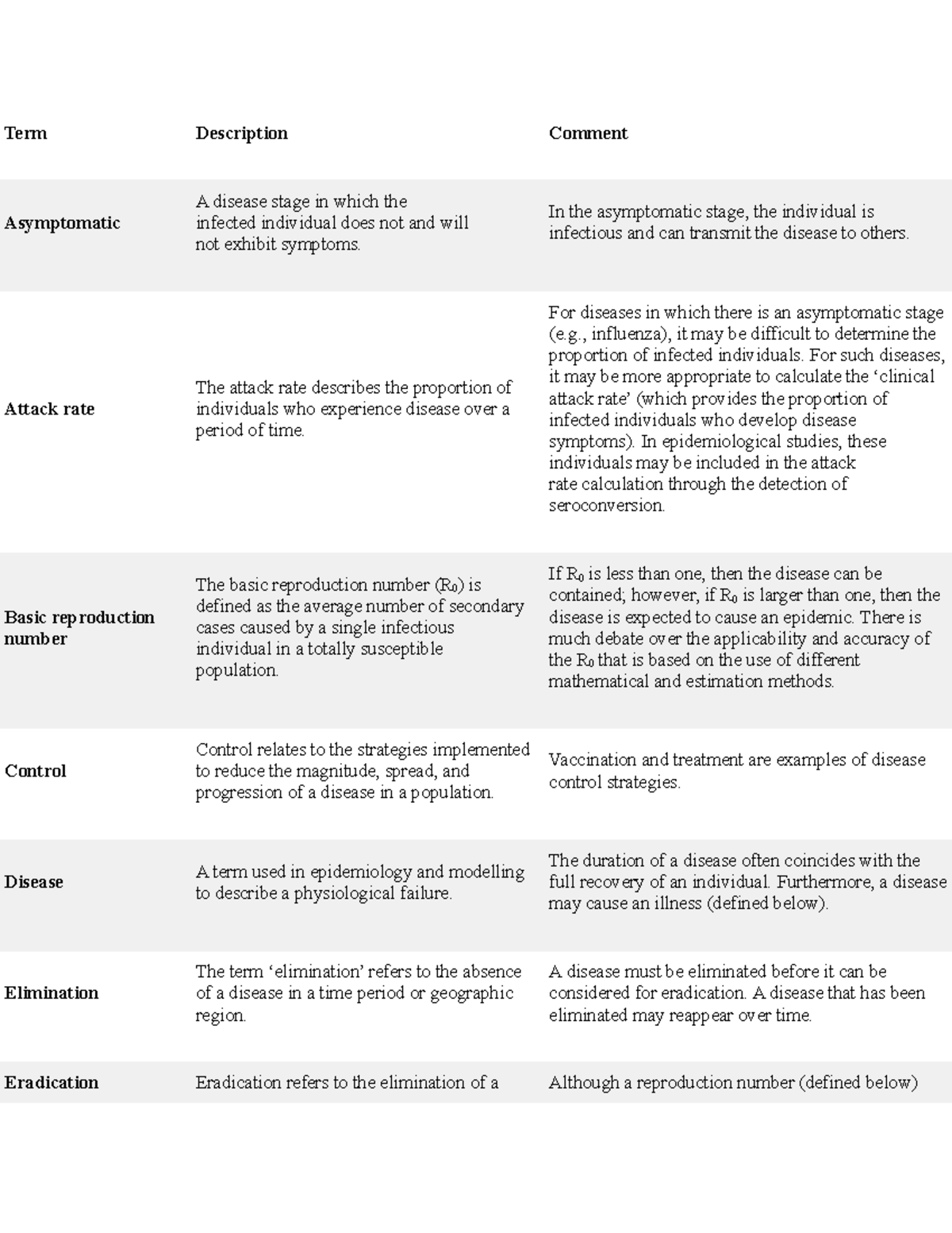 Glossary of Terms for Epidemiology - Asymptomatic A disease stage in ...