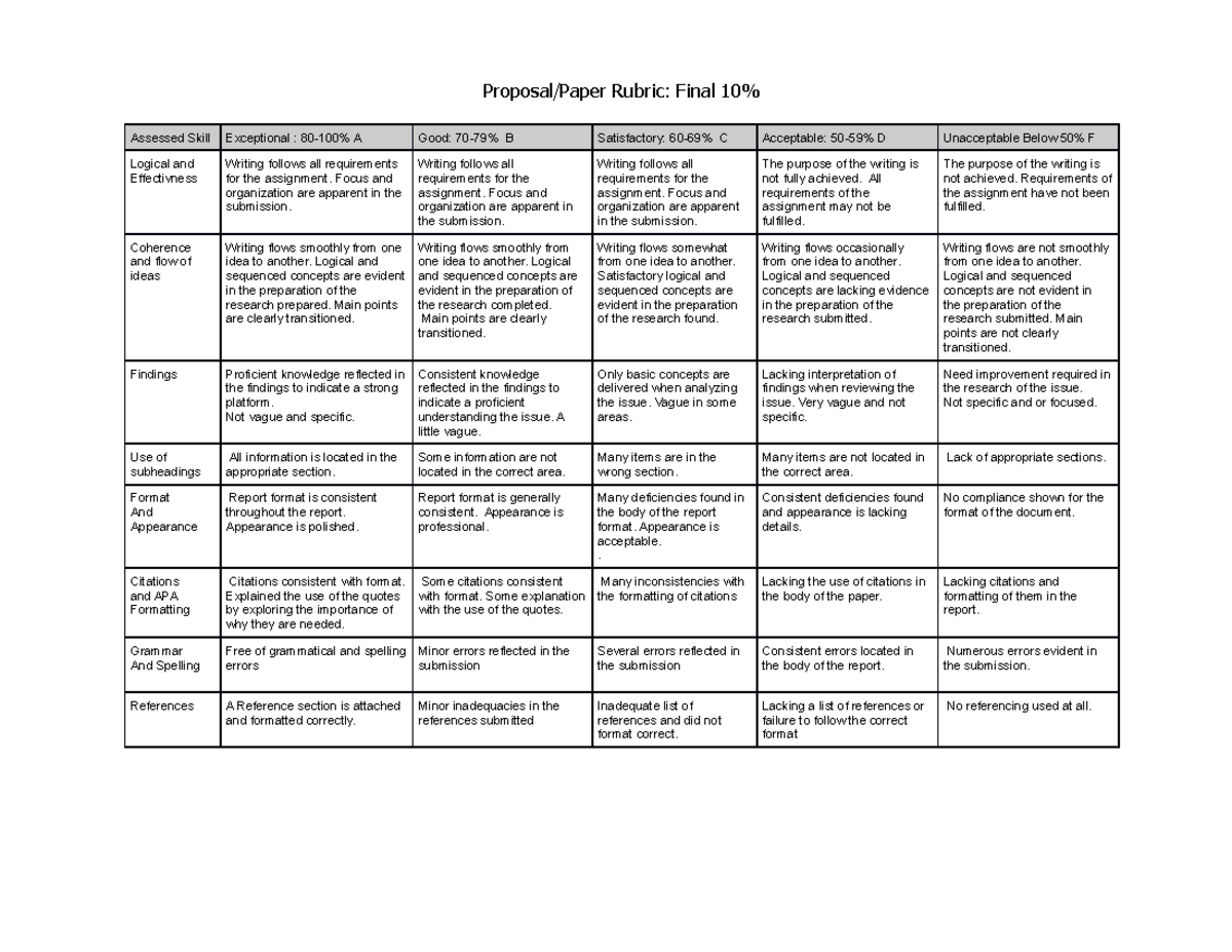 Paper Rubric - GNED127 - Centennial College - Studocu