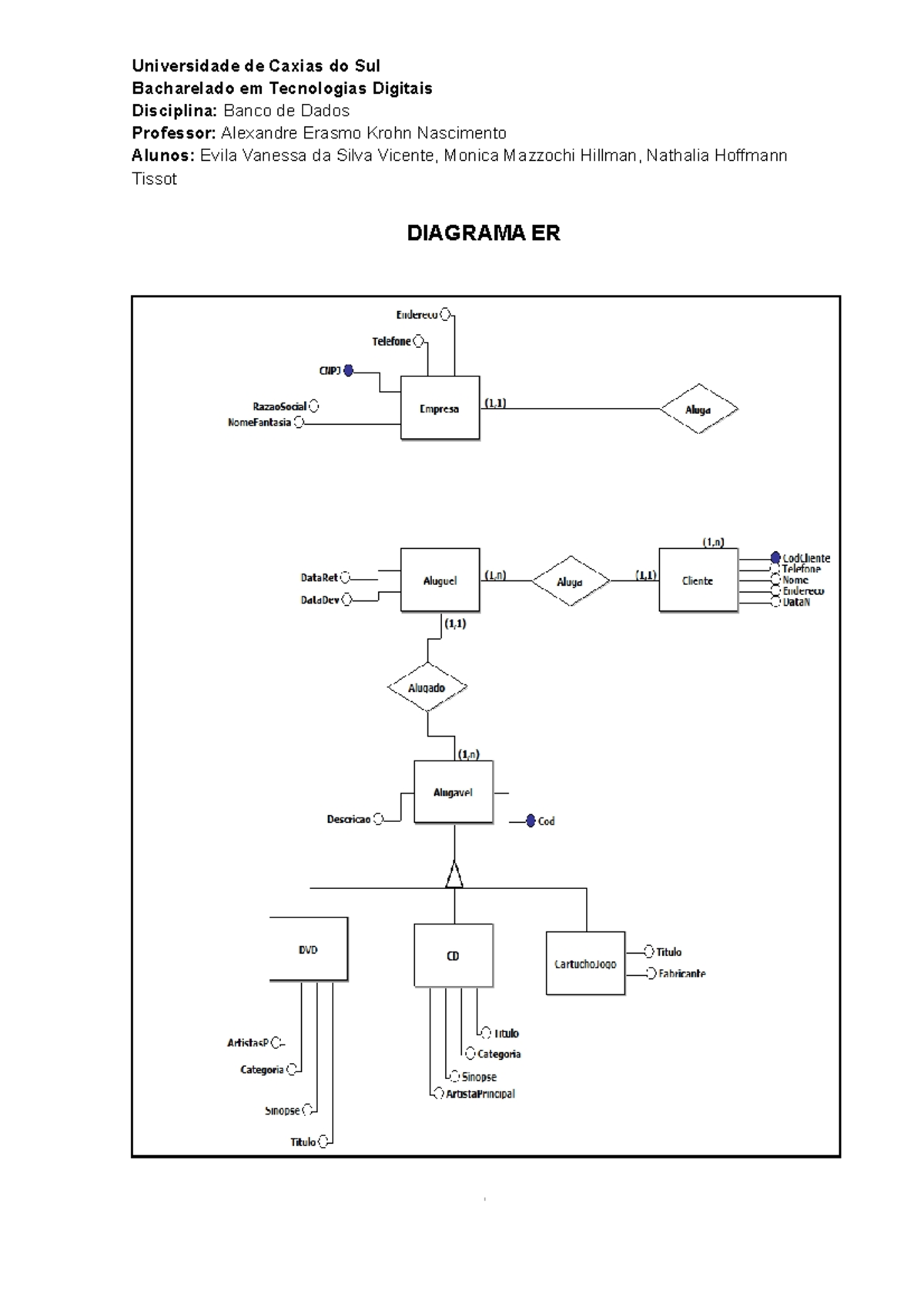 exercicio criação de banco de dados - Universidade de Caxias do Sul ...