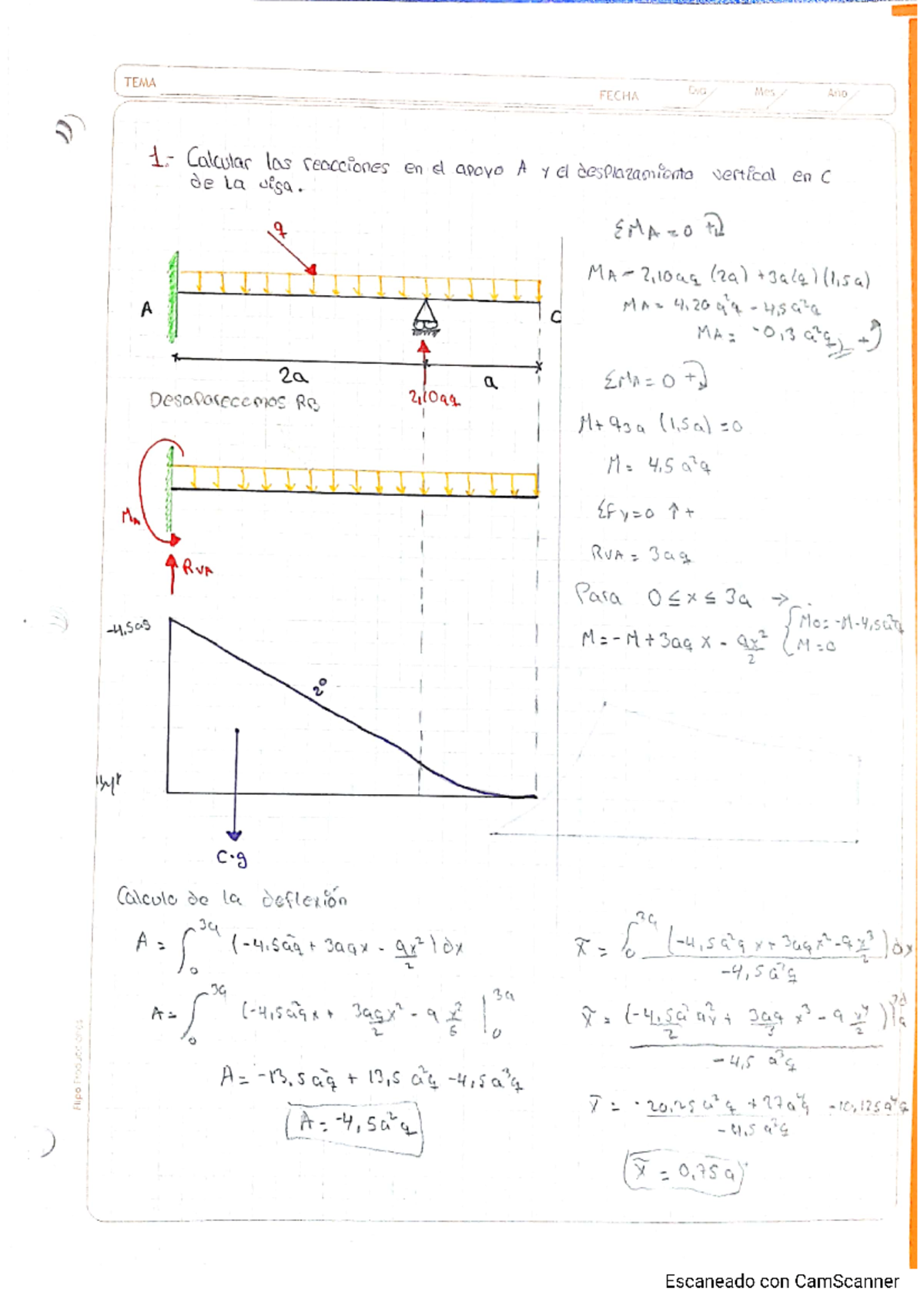 Hiper práctica 2 - Estructuras hiperestaticas - Studocu