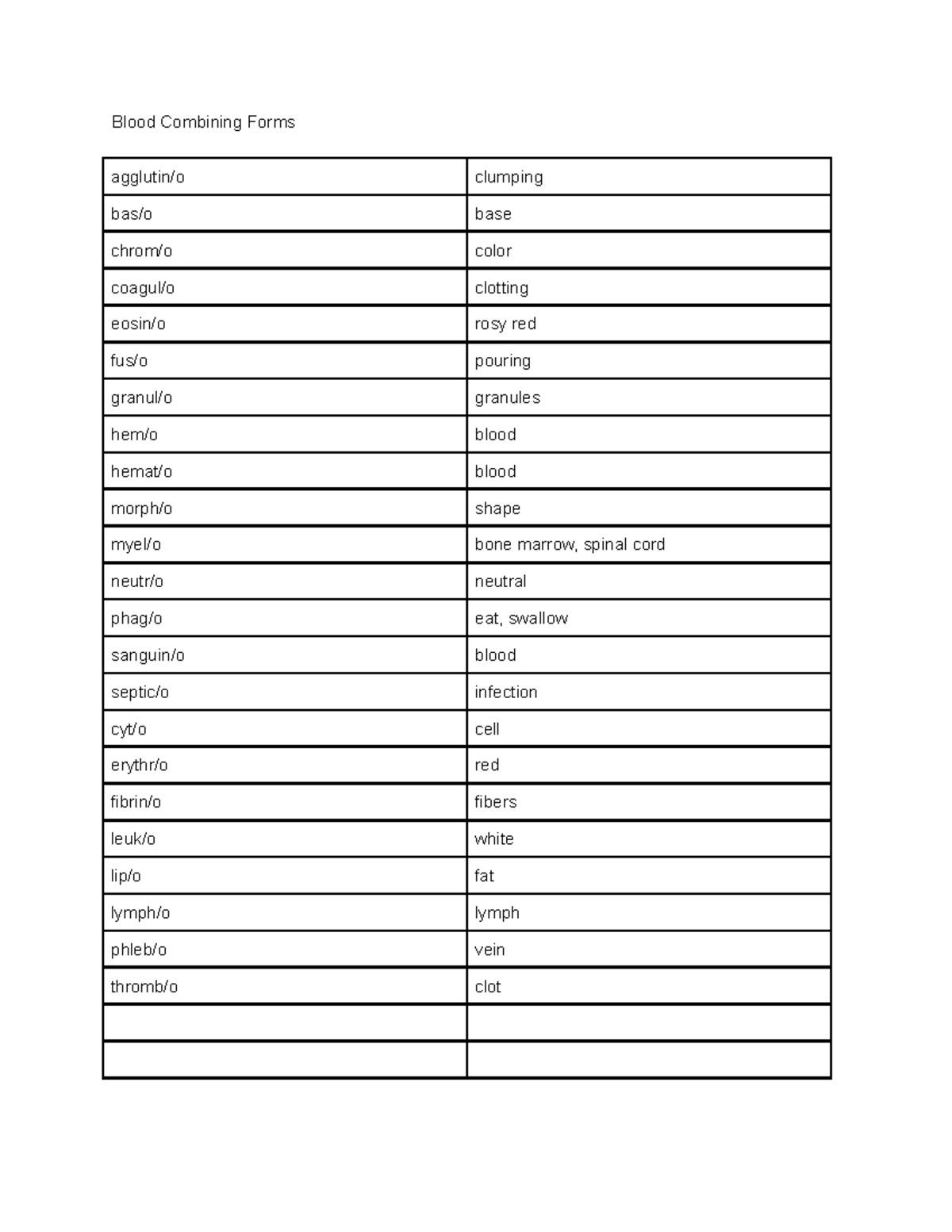 Chapter 6 part 1 - The combining forms, prefixes, and suffixes of Blood ...