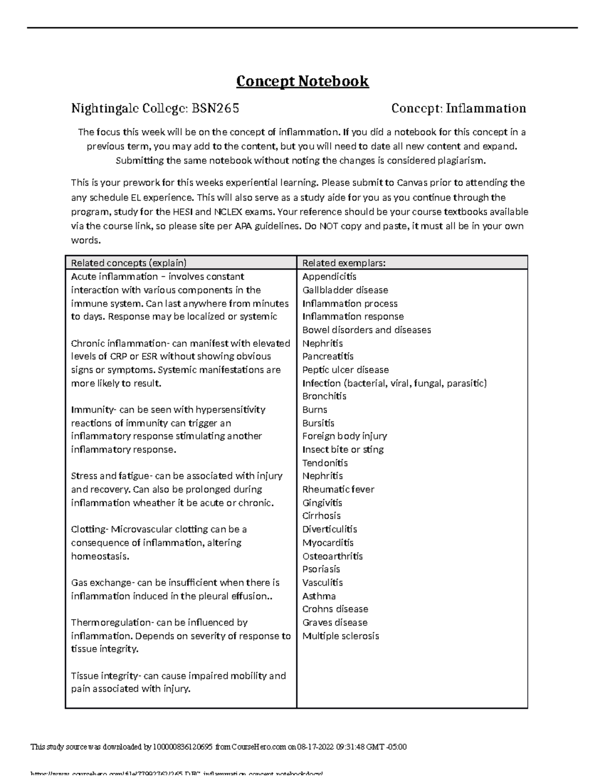 265 DFC inflammation concept notebook - Concept Notebook Nightingale ...