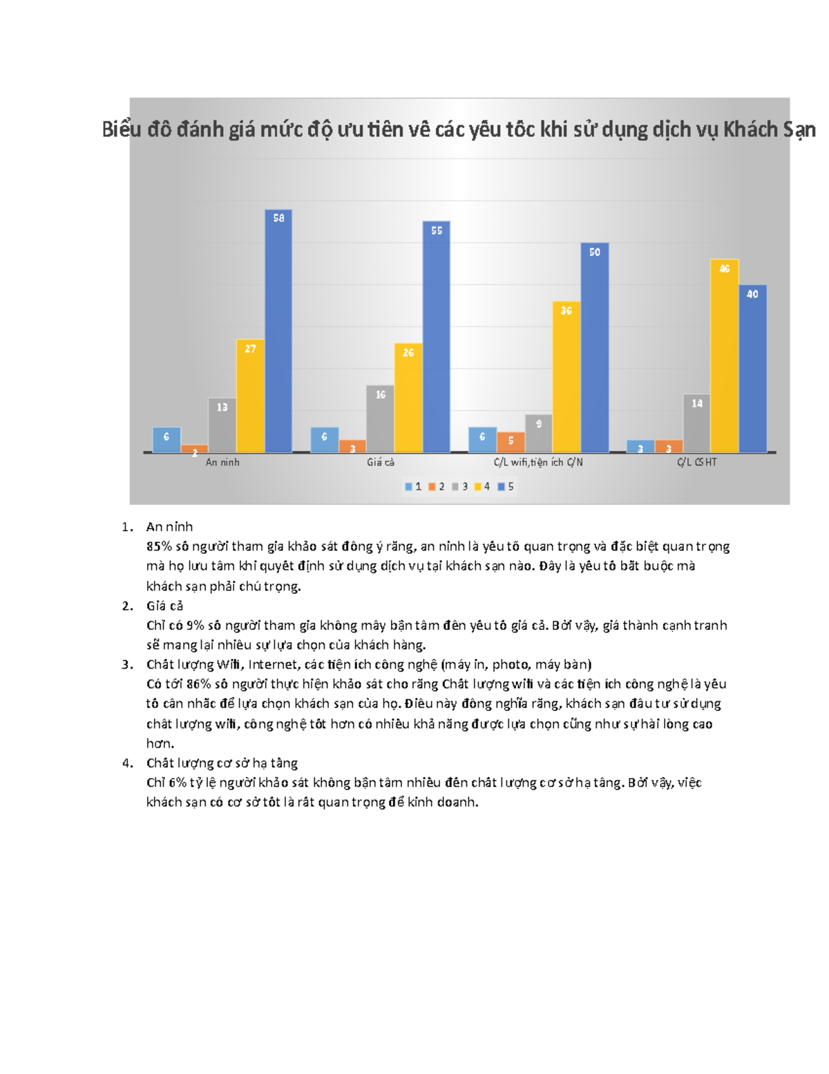 Doc1 - sdsffdsfdsf - An ninh Giá cả C/L wif,t n ích C/Nệ C/L CSHT 6 6 6 ...