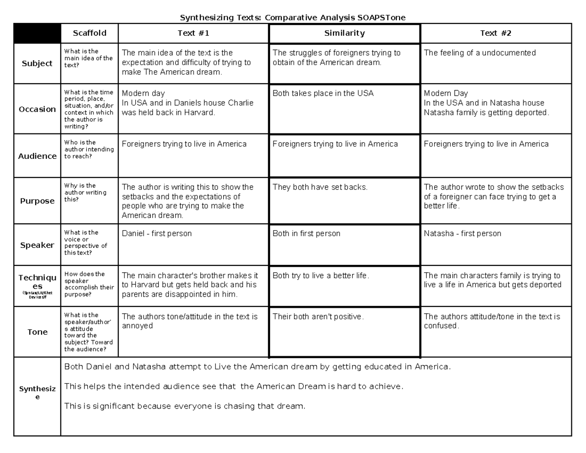 Synthesis Soapstone Comparative Analysis - Synthesizing Texts ...