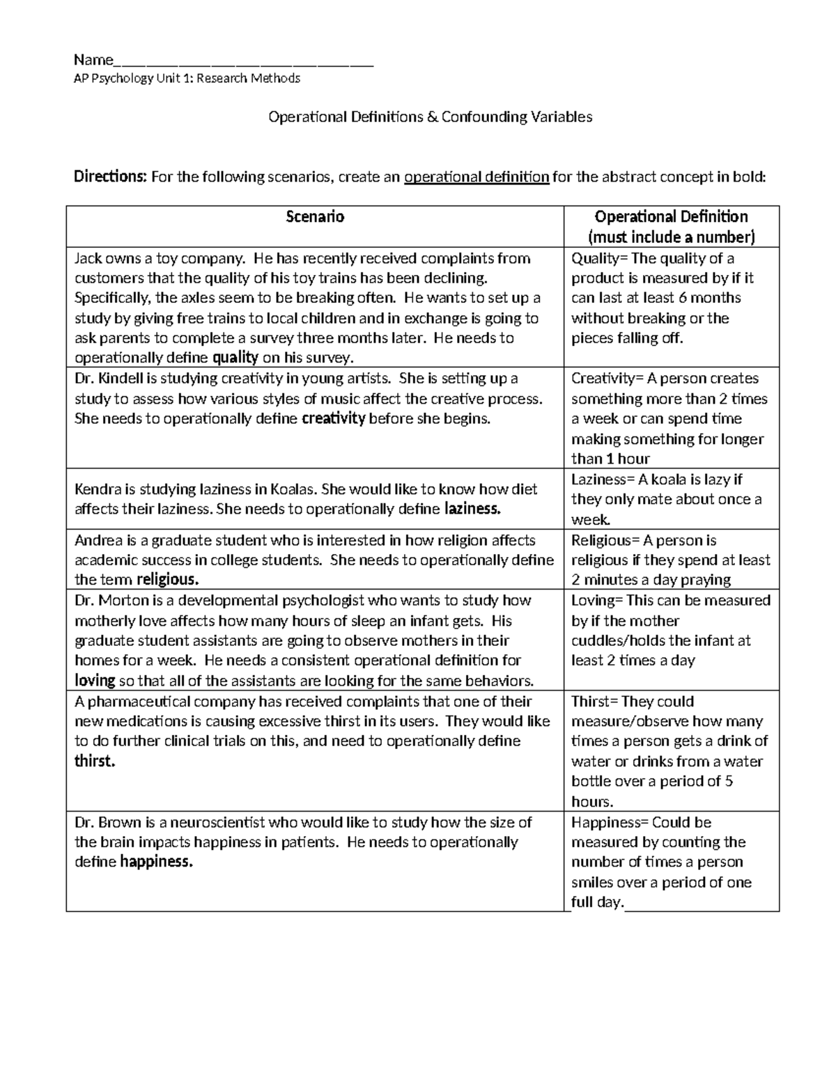 Copy of Operational Definitions & Confounding Variables - Name ...