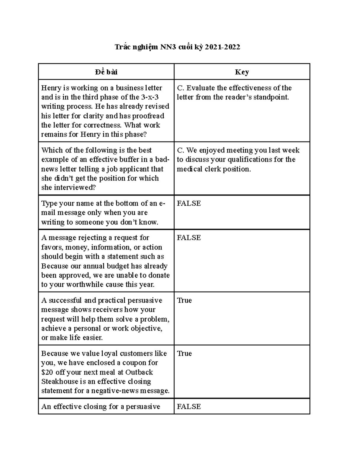 Trắc nghiệm NN3 cuối kỳ 2021-2022 - Trắc nghiệm NN3 cuối kỳ 2021- Đề ...