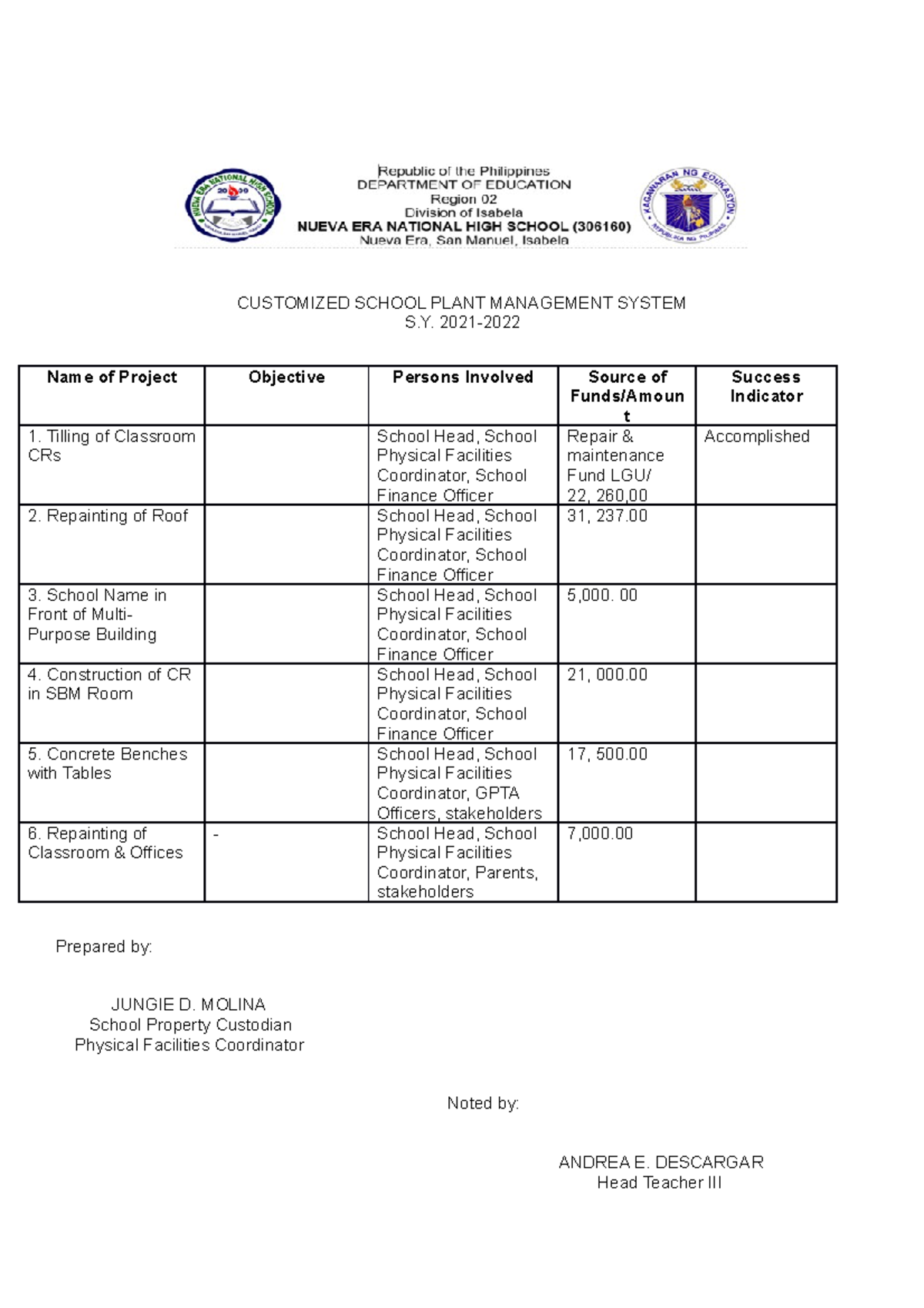 School Development PLAN SY 2021 2022 - CUSTOMIZED SCHOOL PLANT ...