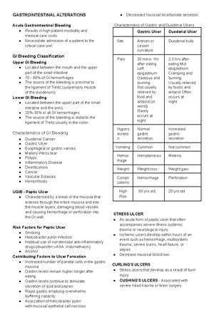 Pre Op & Post Op - notes - Preoperative Assessments: 1. Medical History ...