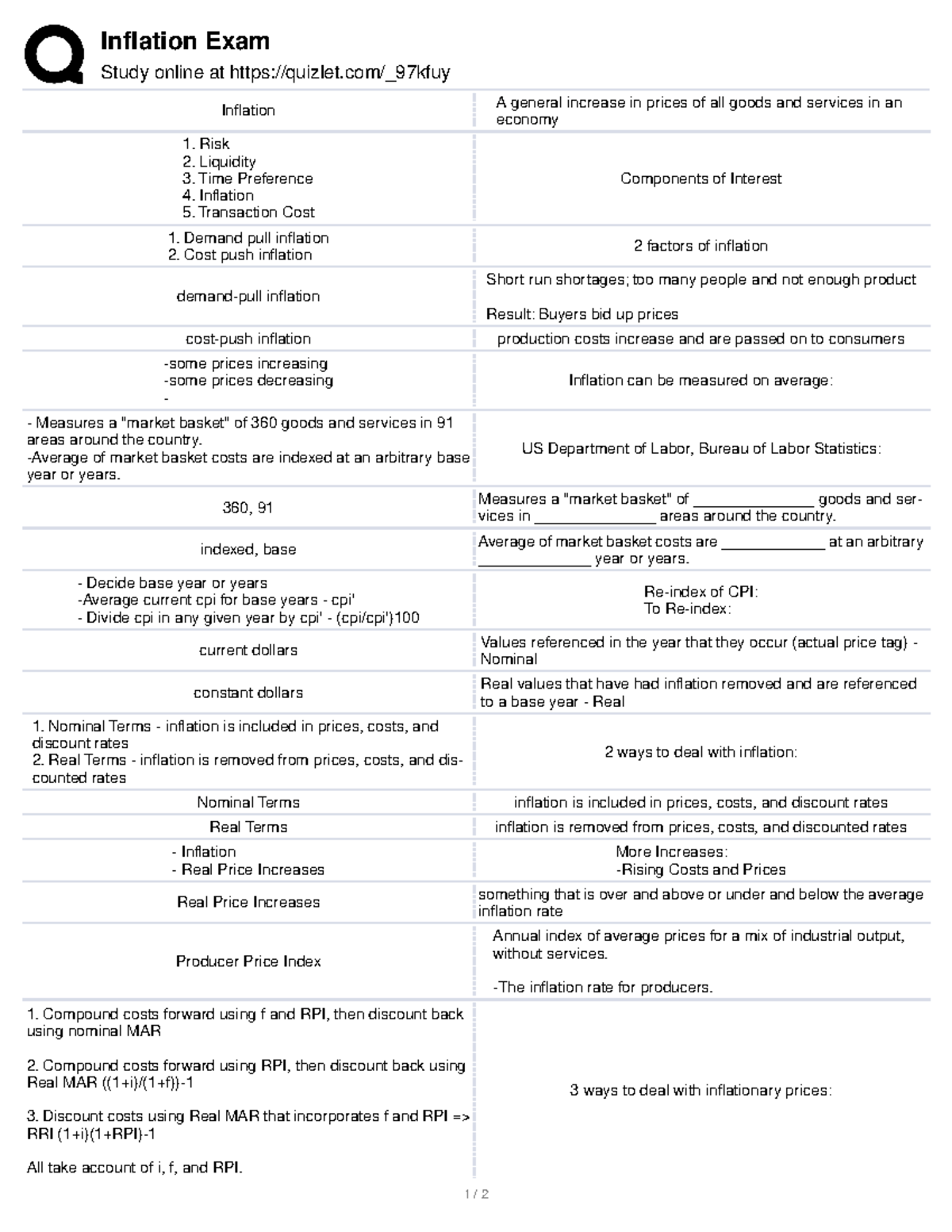 Inflation quizlet - reviewer - Inflation Exam Study online at quizlet ...
