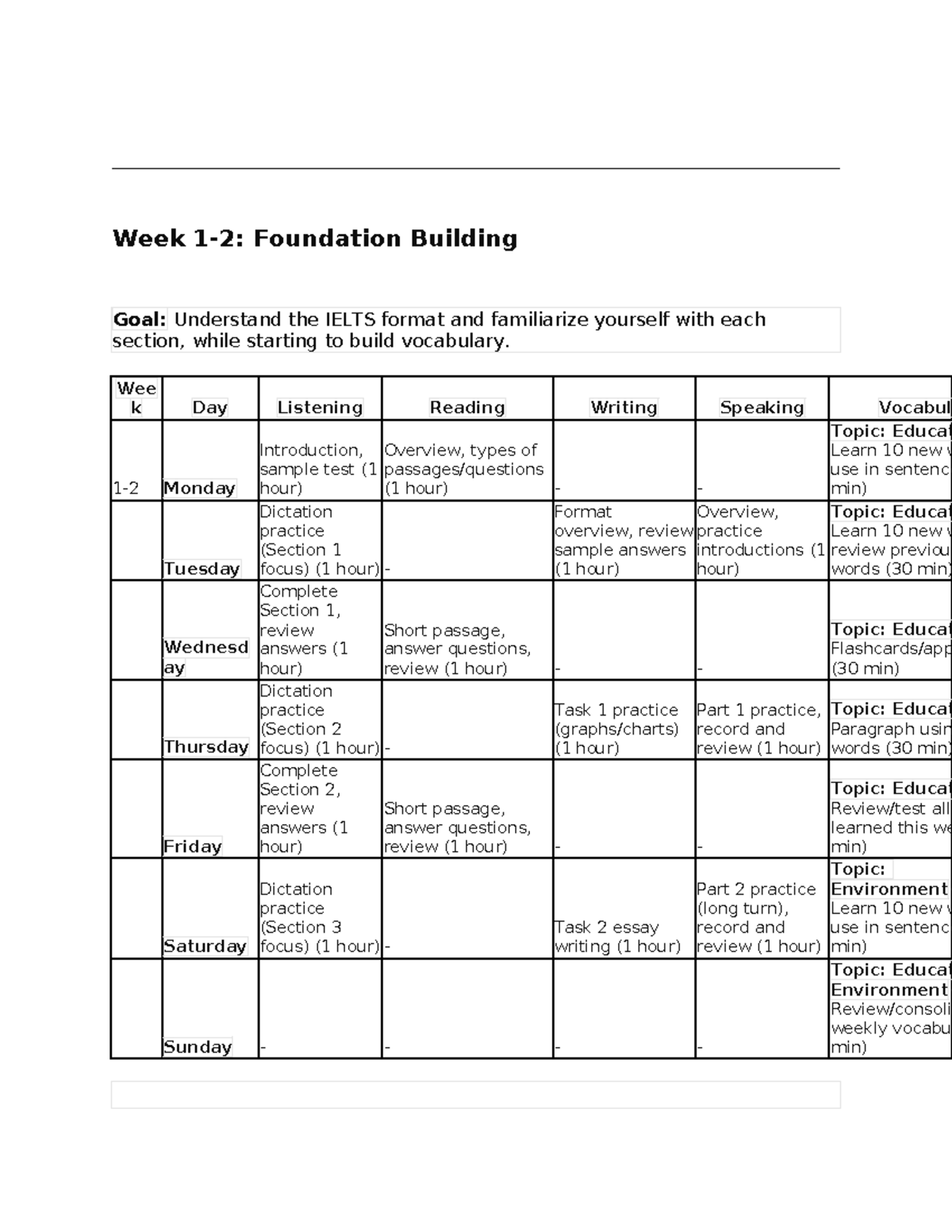 Timetable - Week 1-2: Foundation Building Goal: Understand the IELTS ...