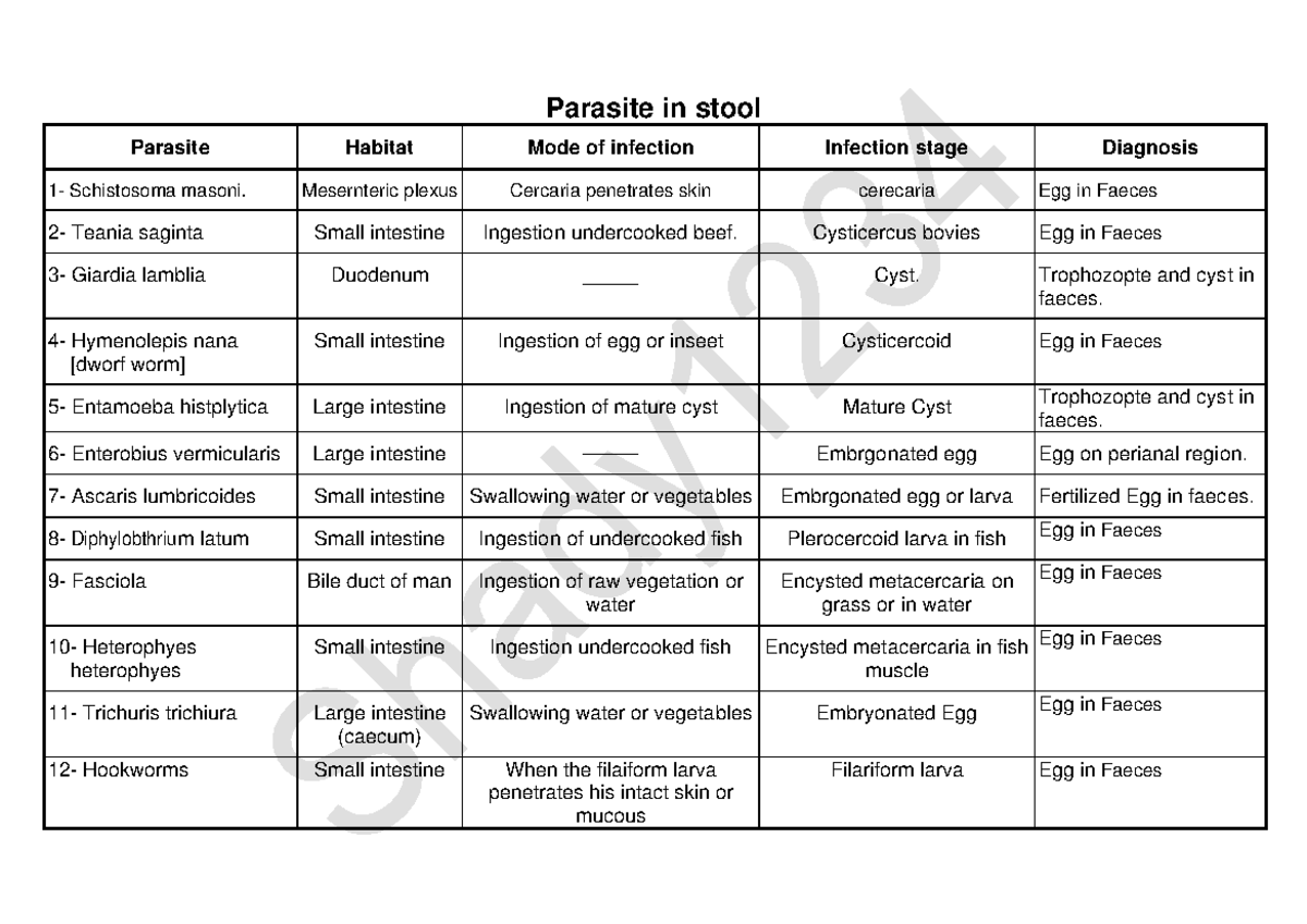 Parasitology-2 - Lecture Notes - Parasite in stool Parasite Habitat ...