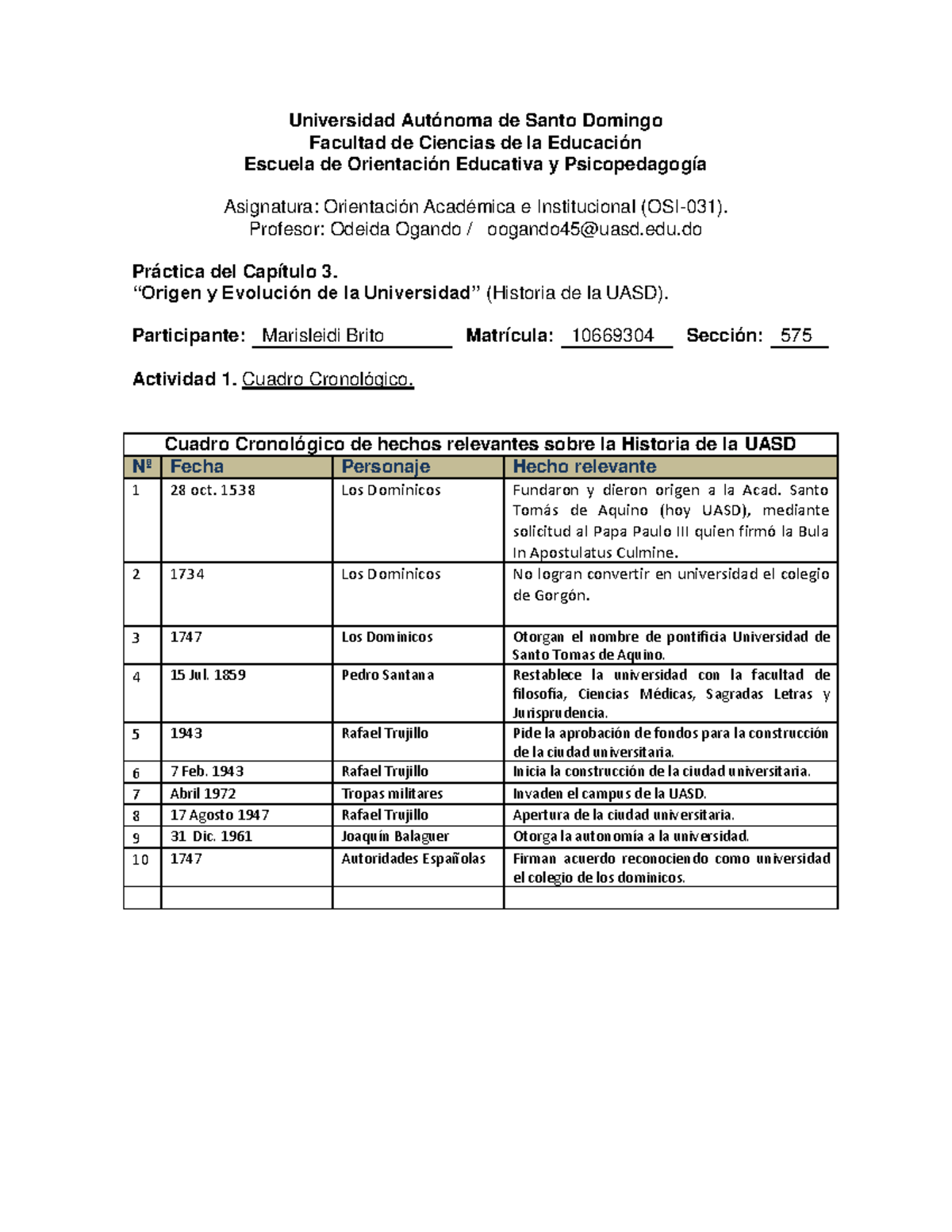 Cuadro cronológico 575 - Universidad Autónoma de Santo Domingo Facultad ...