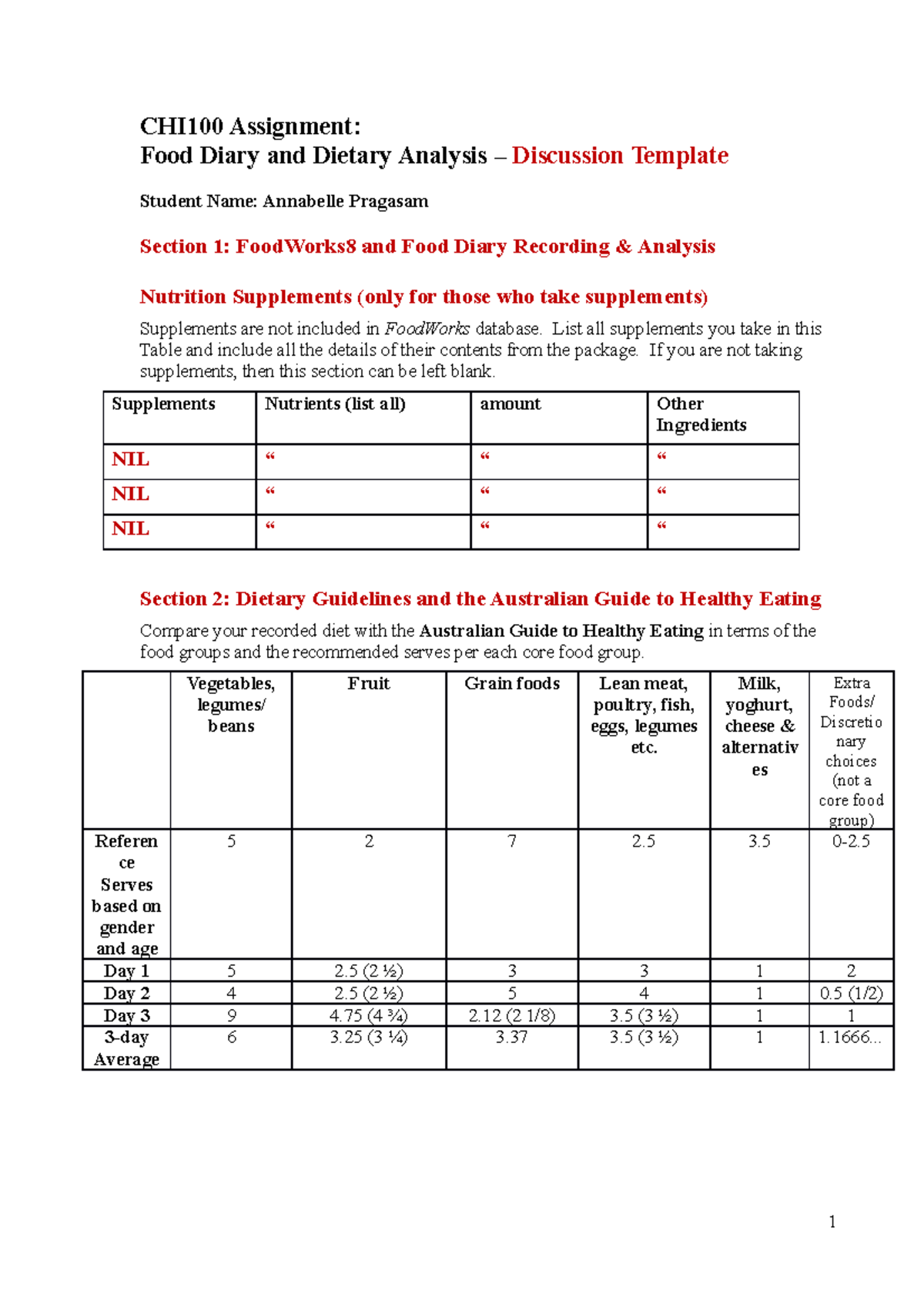 Food Diary Discussion - CHI100 Assignment: Food Diary and Dietary ...