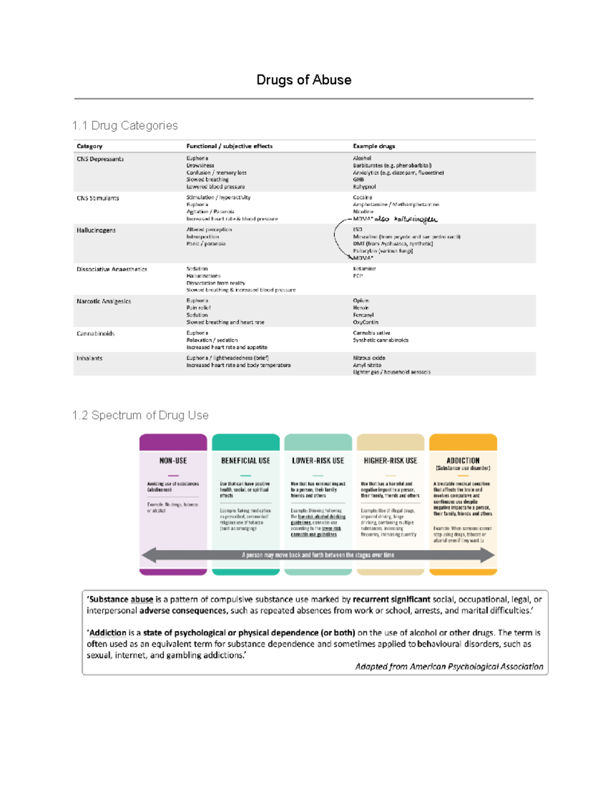 Drugs of Abuse PHAR0002 - Drugs of Abuse 1 Drug Categories 1 Spectrum ...