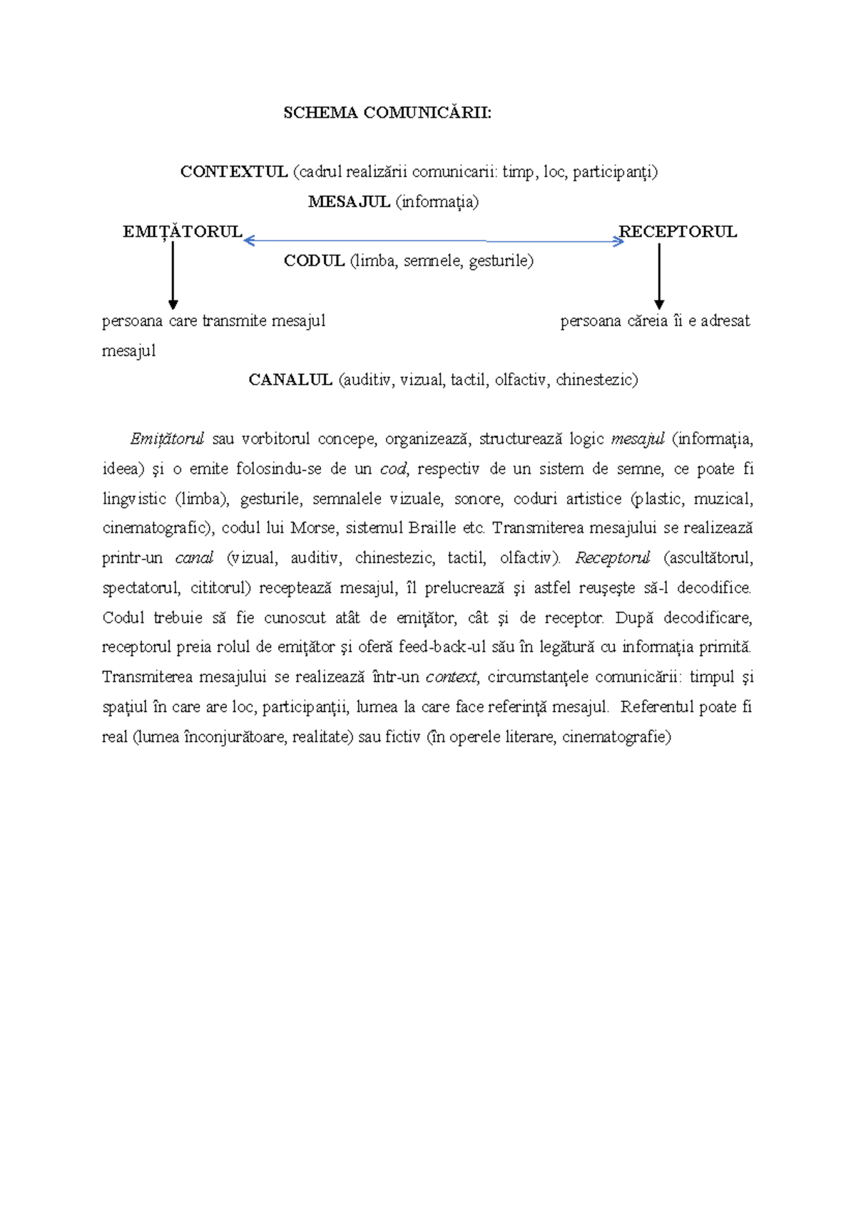 Comunicarea - SCHEMA COMUNICĂRII: CONTEXTUL (cadrul realizării ...