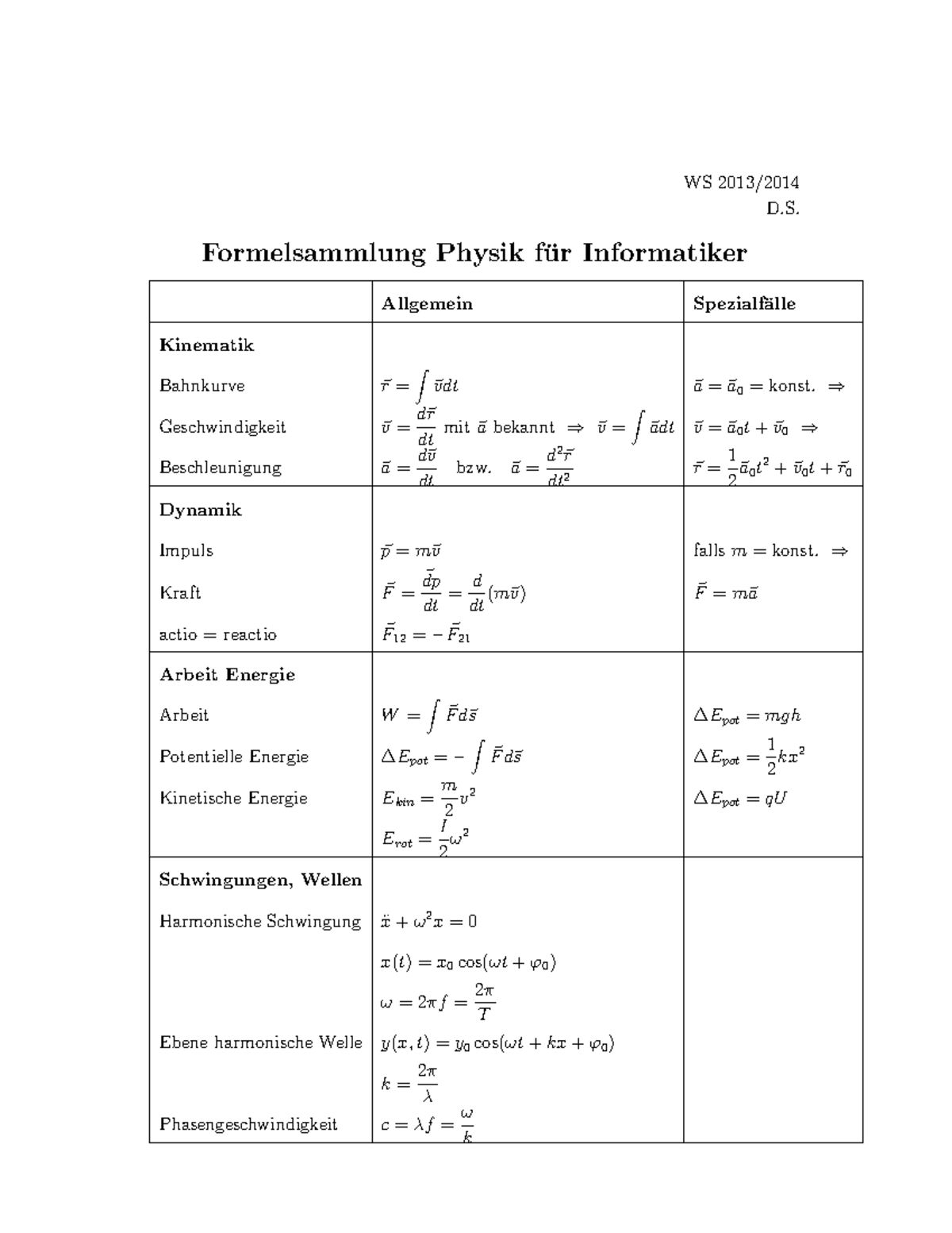 Formel - WS 2013/ D. Formelsammlung Physik fur Informatiker ̈ Allgemein ...