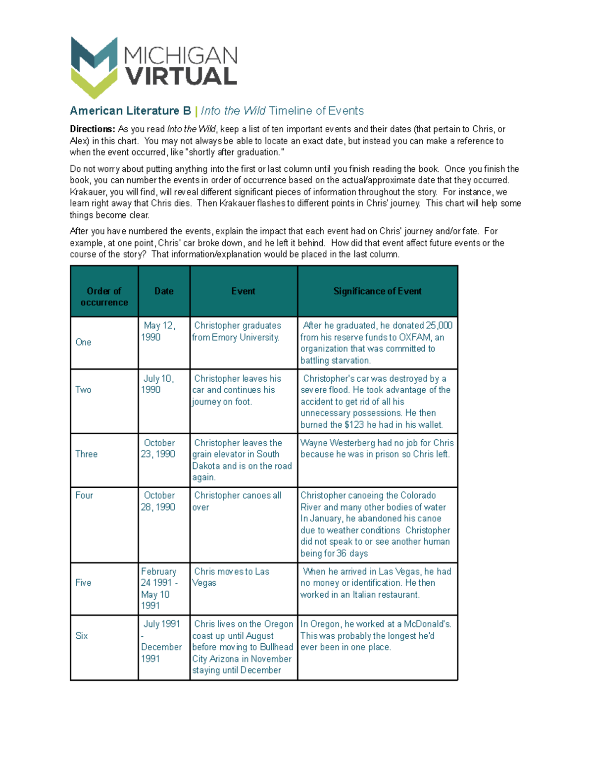 Untitled document-26 - idk - American Literature B | Into the Wild ...