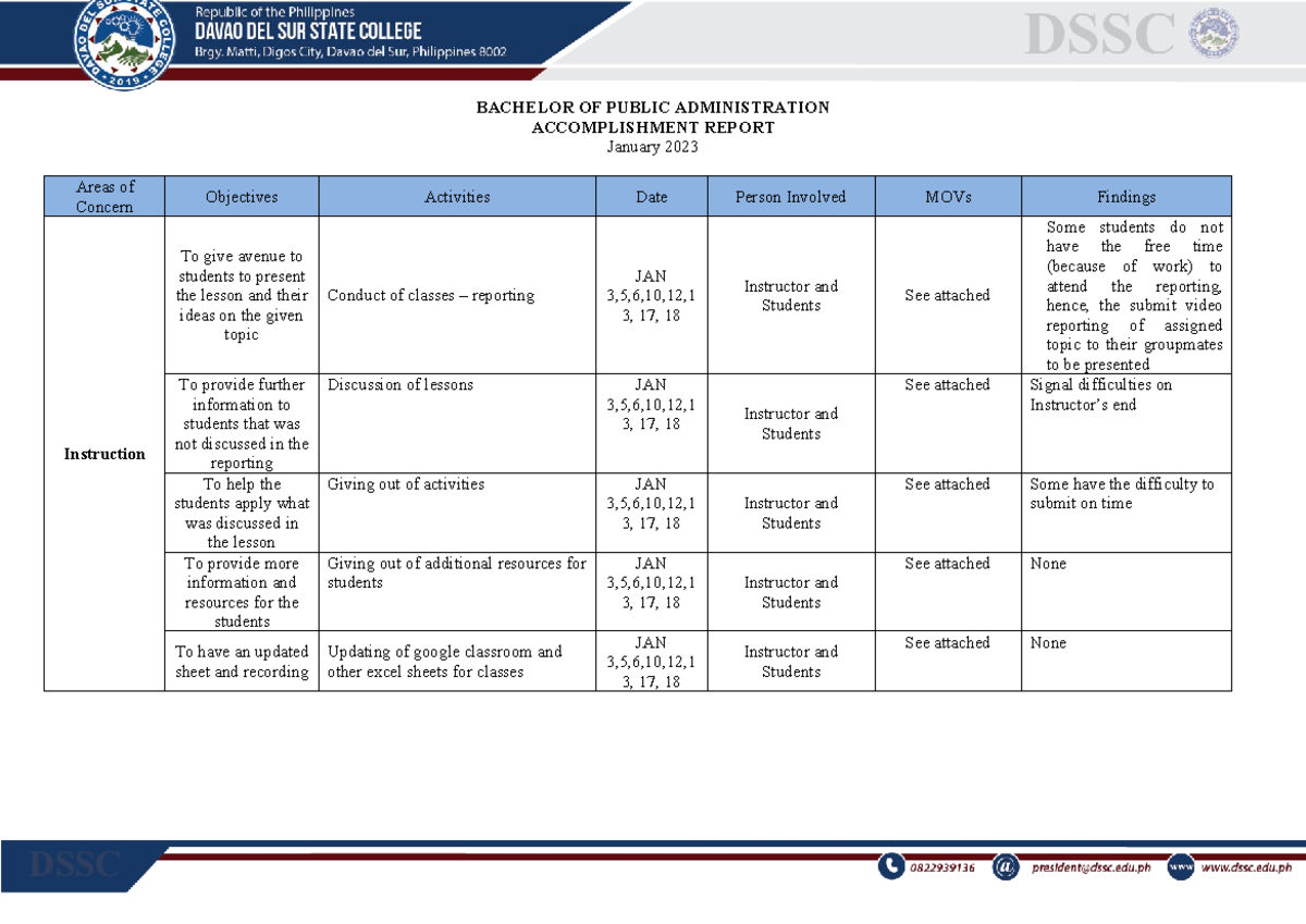 Accomplishment-Report-format - BACHELOR OF PUBLIC ADMINISTRATION ...