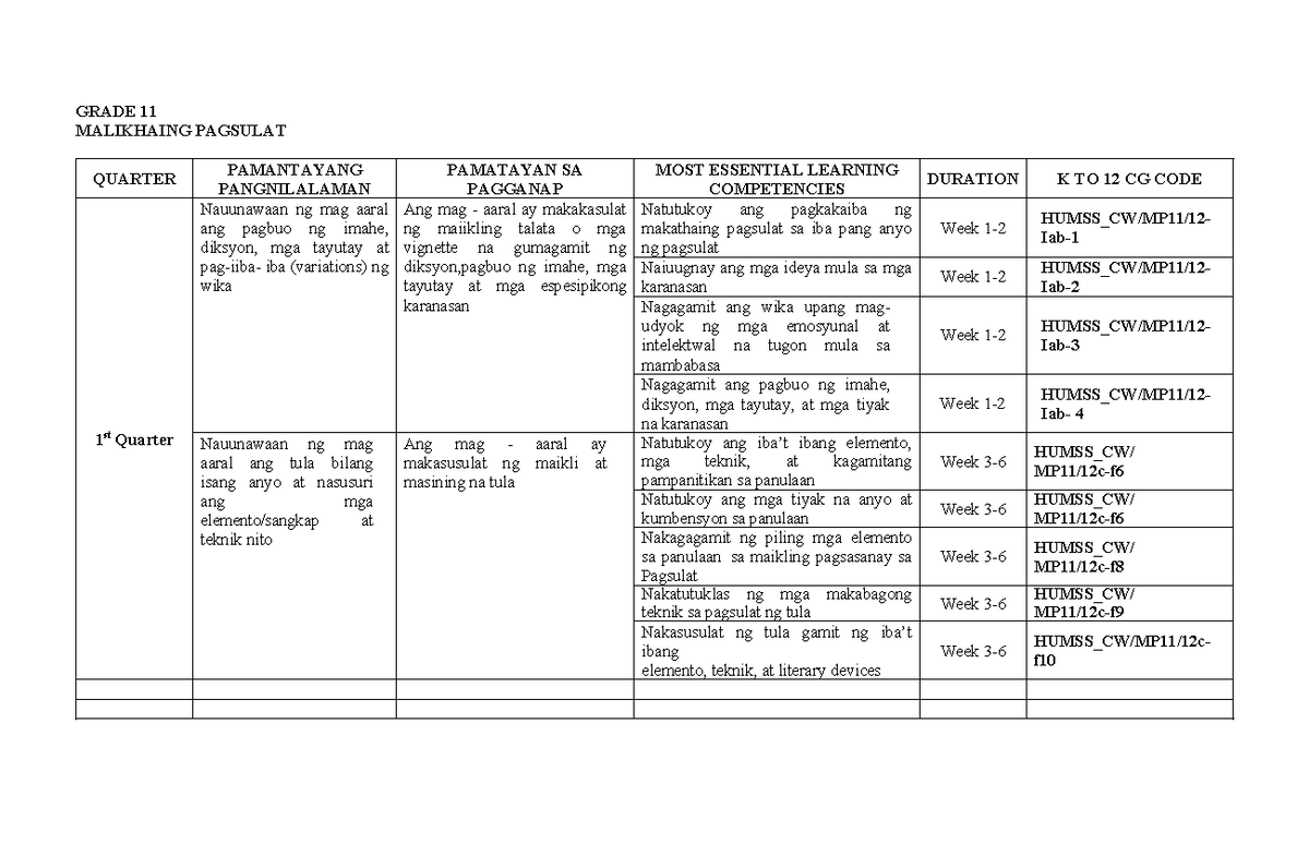 Melcs Grade 11 - N/A - GRADE 11 MALIKHAING PAGSULAT QUARTER PAMANTAYANG ...