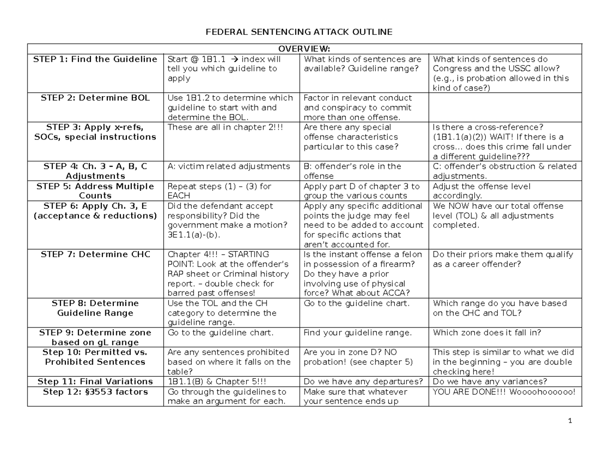 Federal Sentencing Attack Outline - FEDERAL SENTENCING ATTACK OUTLINE OVERVIEW: STEP 1: Find the ...