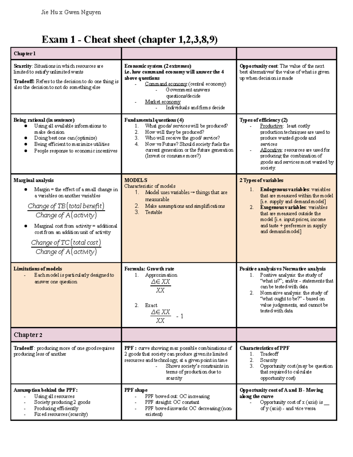 Exam 1 - Class @ Northeastern University, professor Martin Konan - Exam ...