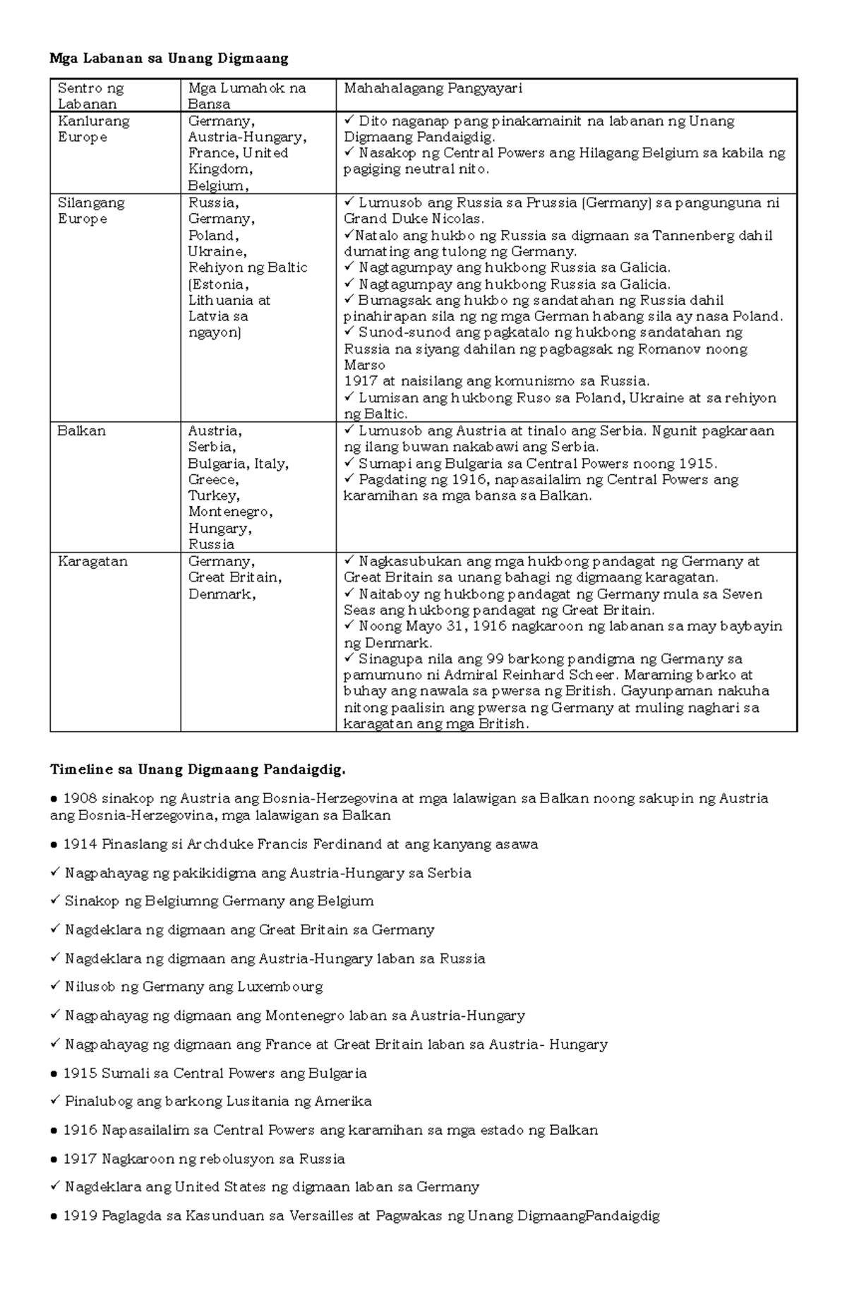 Mga Pangyayari sa Unang Digmaang - Mga Labanan sa Unang Digmaang Sentro ...