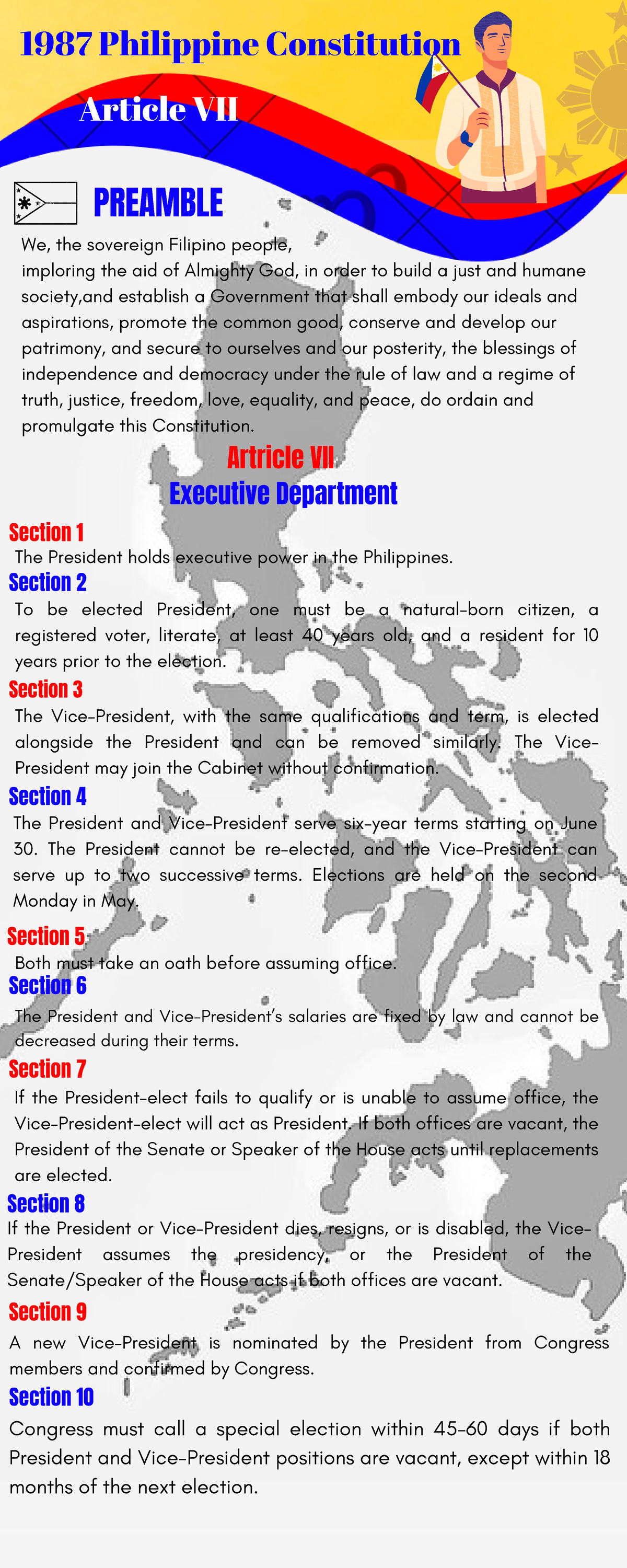 Article 7 infographics - 1987 Philippine Constitution Article VII ...