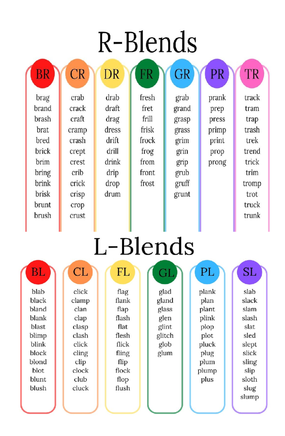 Consonant blend and sight words - Random - Studocu