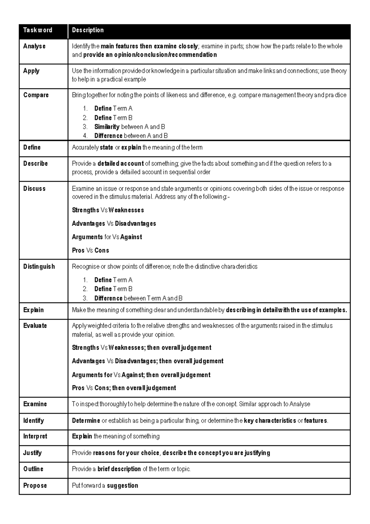 Task Words v2 - hello - Task word Description Analyse Identify the main ...