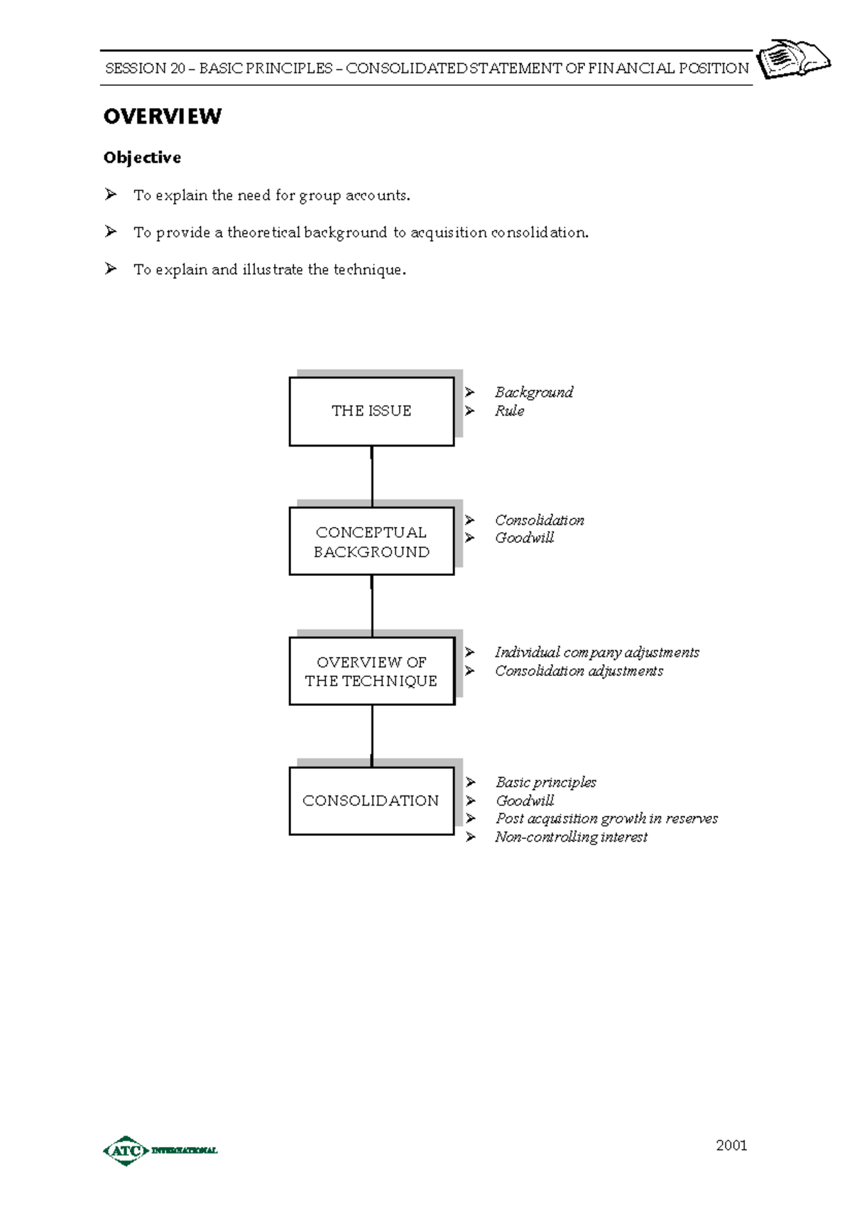 ACCA Paper F 7 Financial Reoirting F7FR-Session 20 d08 - SESSION 20 ...