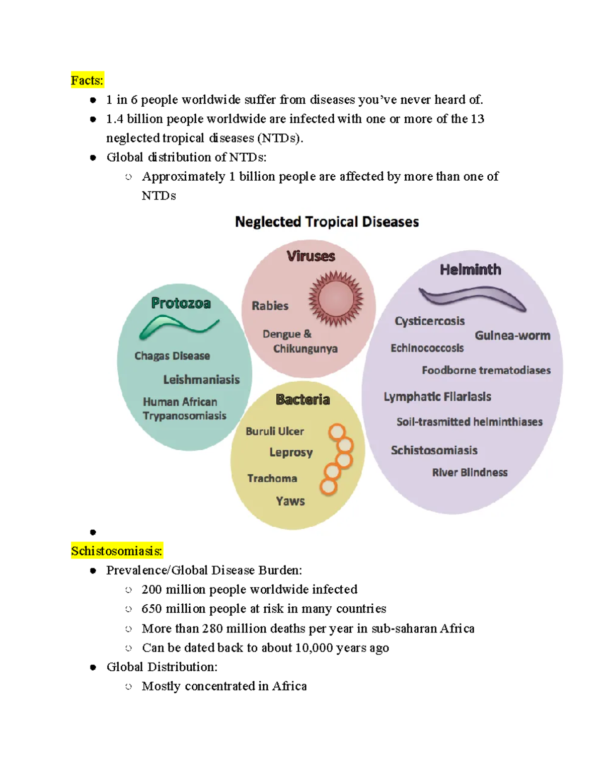 Exam 1 Fact Sheet - Dr. Konner - Facts: 1 in 6 people worldwide suffer ...