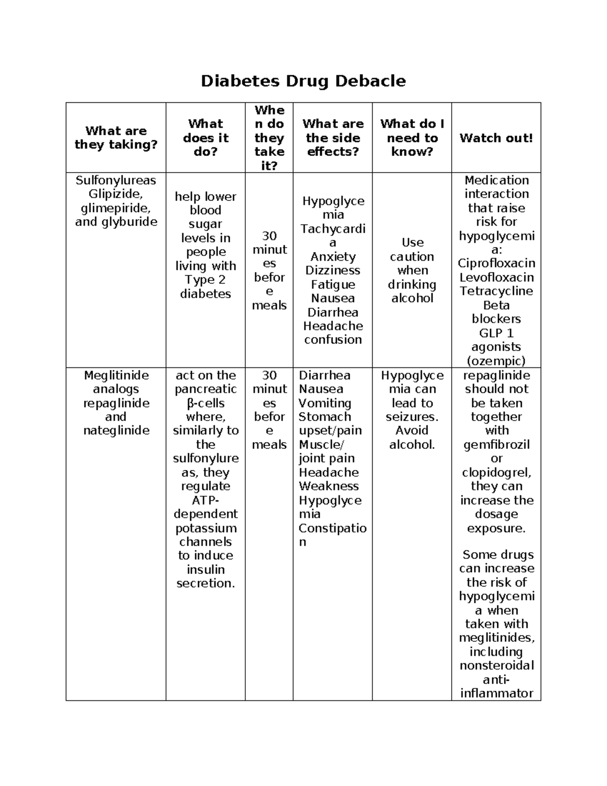 Diabetes Worksheet - Diabetes Drug Debacle What are they taking? What ...