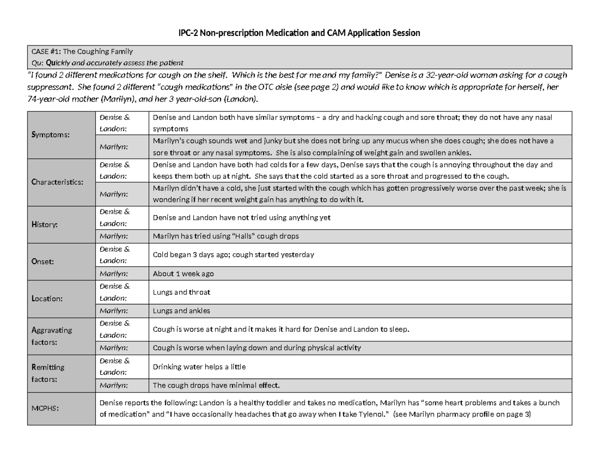 IPC2 OTC cases Worksheet 2024 2 - IPC-2 Non-prescription Medication and ...