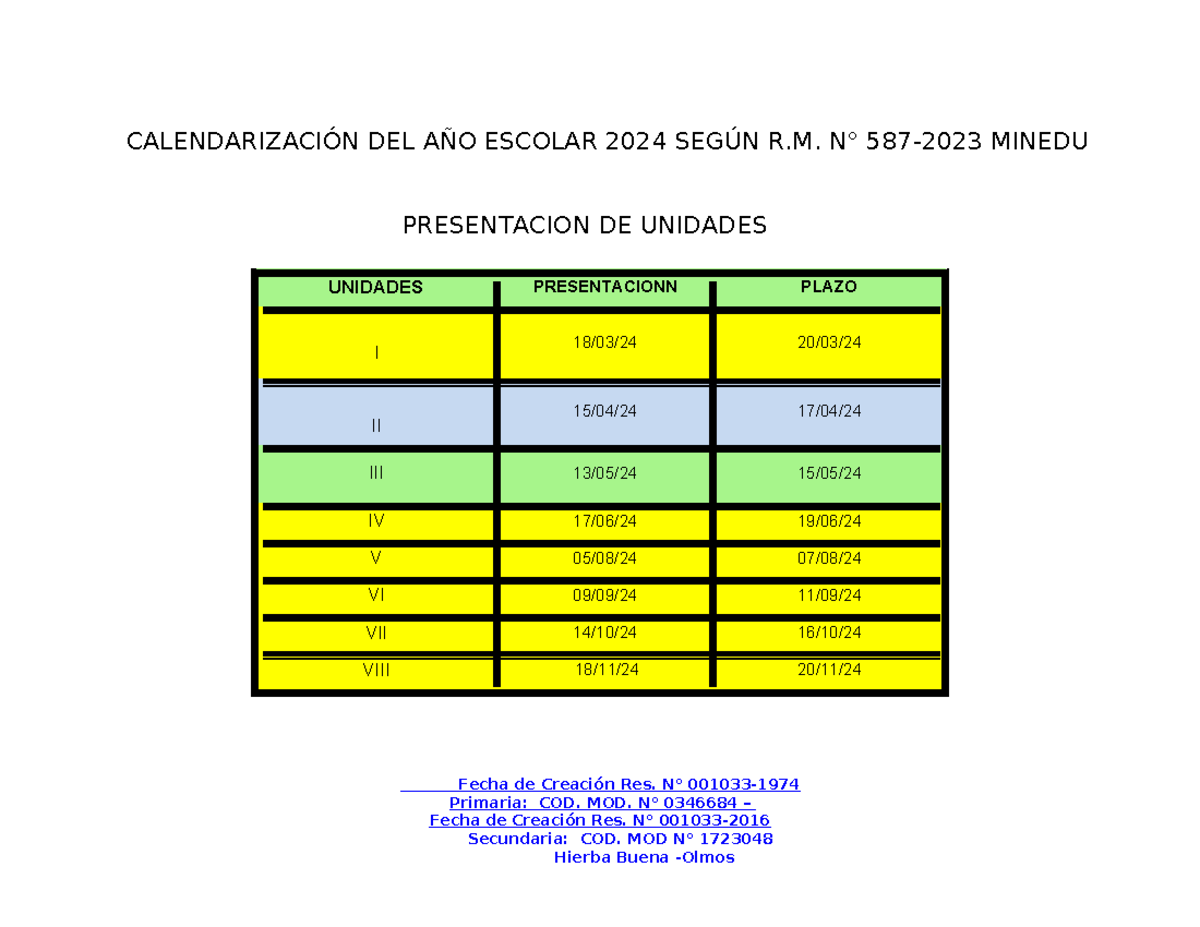 Presentacion DE Unidades 2024 - CALENDARIZACIÓN DEL AÑO ESCOLAR 2024 SEGÚN R. N° 587-2023 MINEDU ...